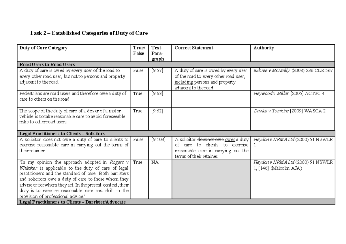 Established DOC Table - Task 2 ± Established Categories of Duty of Care ...
