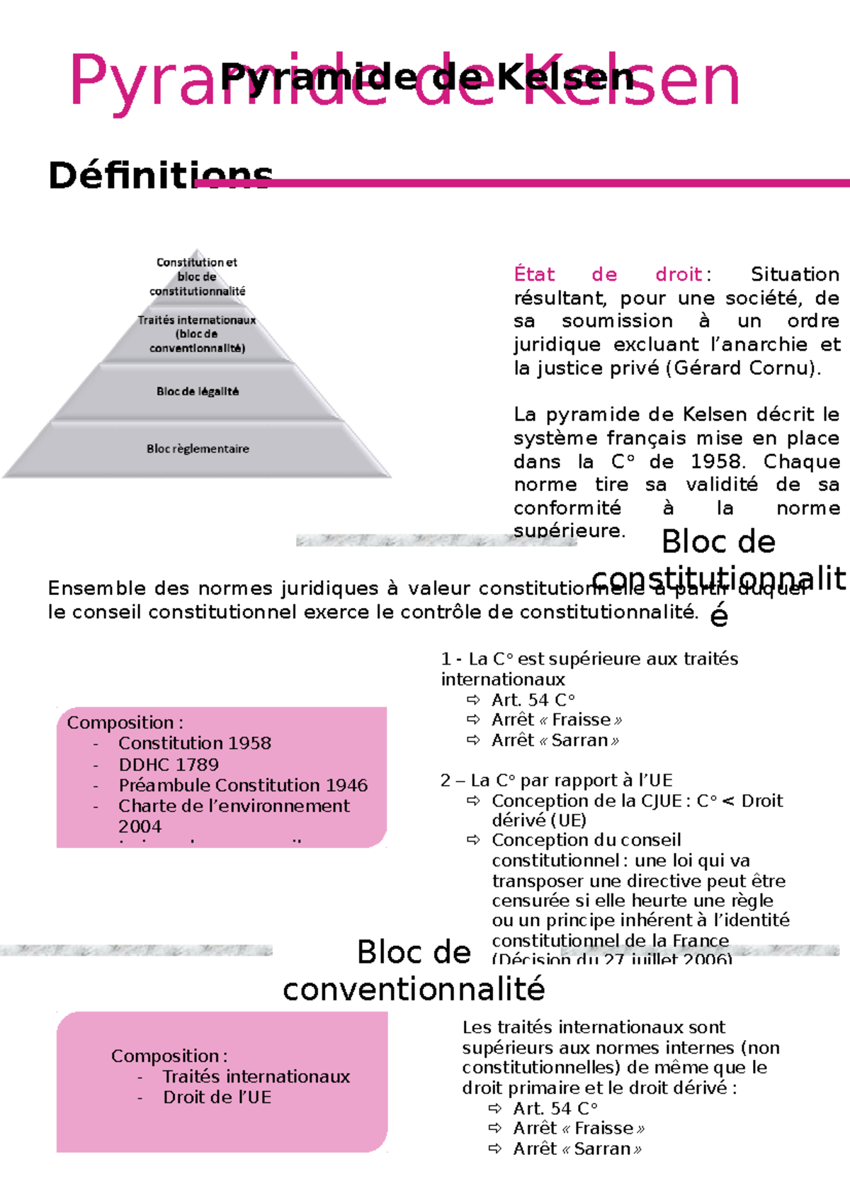 Pyramide de Kelsen fiche - Pyramide de Kelsen Pyramide de Kelsen ...