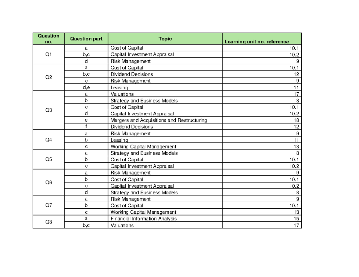 Question Bank breakdown - Question no. Question part Topic - Q Learning ...