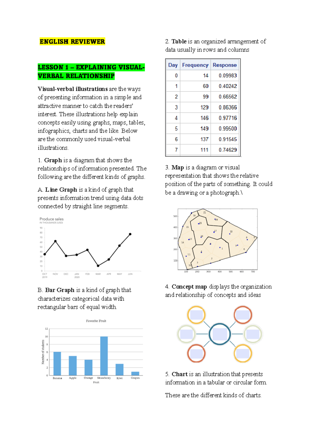 English Reviewer - sadasd - ENGLISH REVIEWER LESSON 1 – EXPLAINING ...