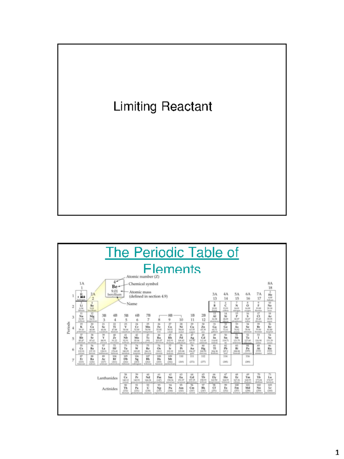 CHEM101 Chap3 part1d limiting reactants SP 22 - Limiting Reactant The Periodic Table of Elements ...