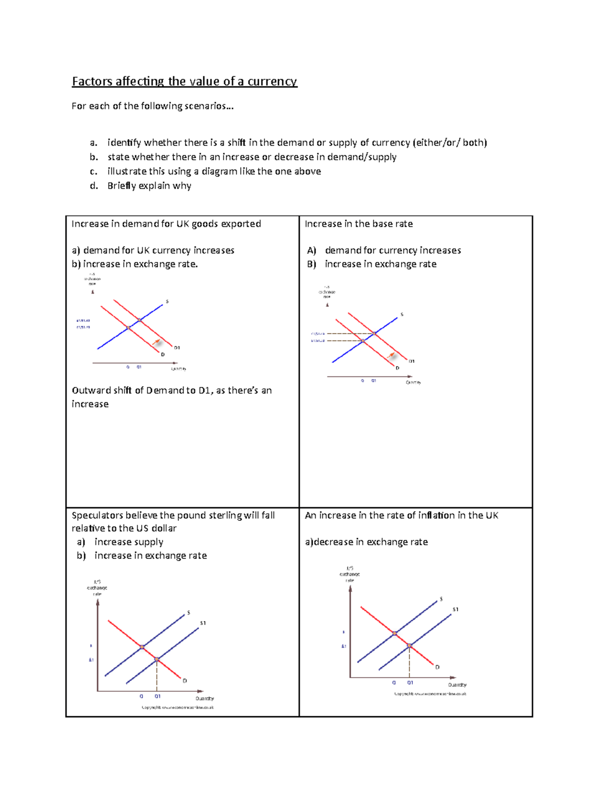 Factors Affecting Exchange Rate Questions Copy Factors Affecting