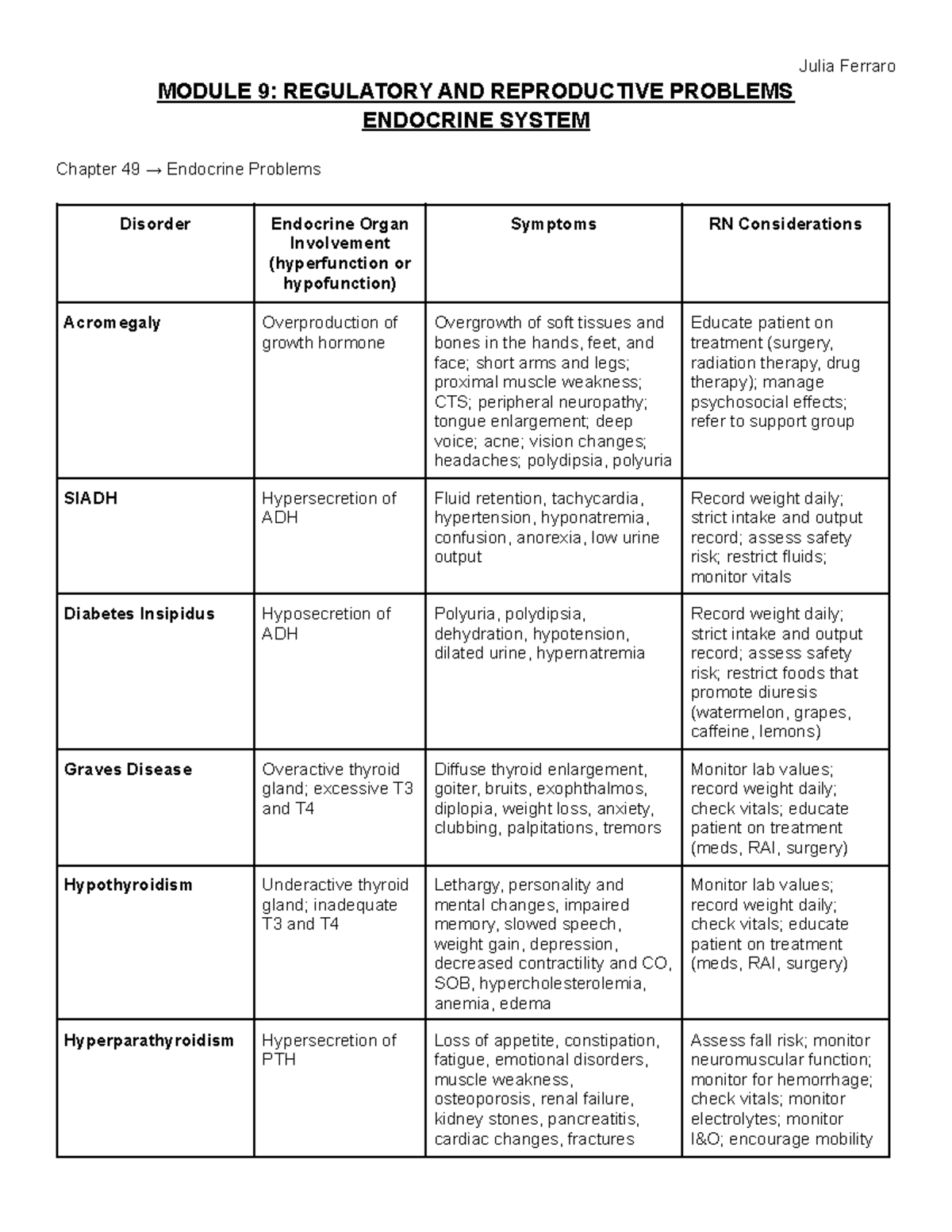 NURS 355 Module 9 Active Learning Guide - MODULE 9: REGULATORY AND REPRODUCTIVE PROBLEMS ...