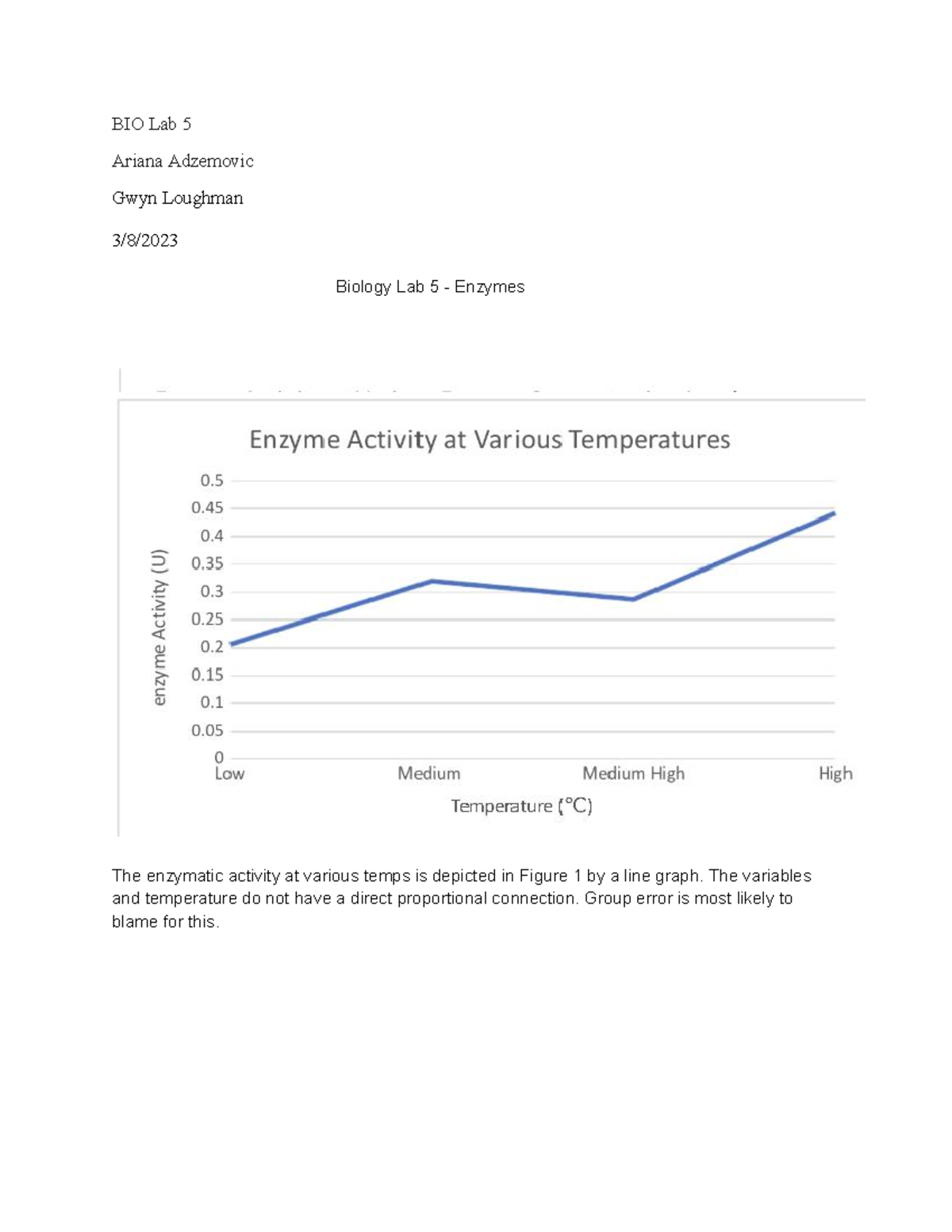 HW 5 Enzyme Lab - assignment - BIO Lab 5 Ariana Adzemovic Gwyn Loughman ...