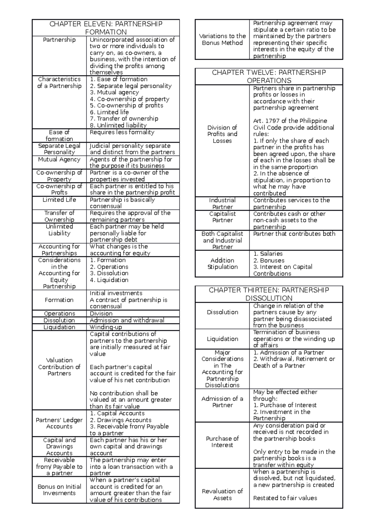 Chapter Eleven - NOTES - CHAPTER ELEVEN: PARTNERSHIP FORMATION ...
