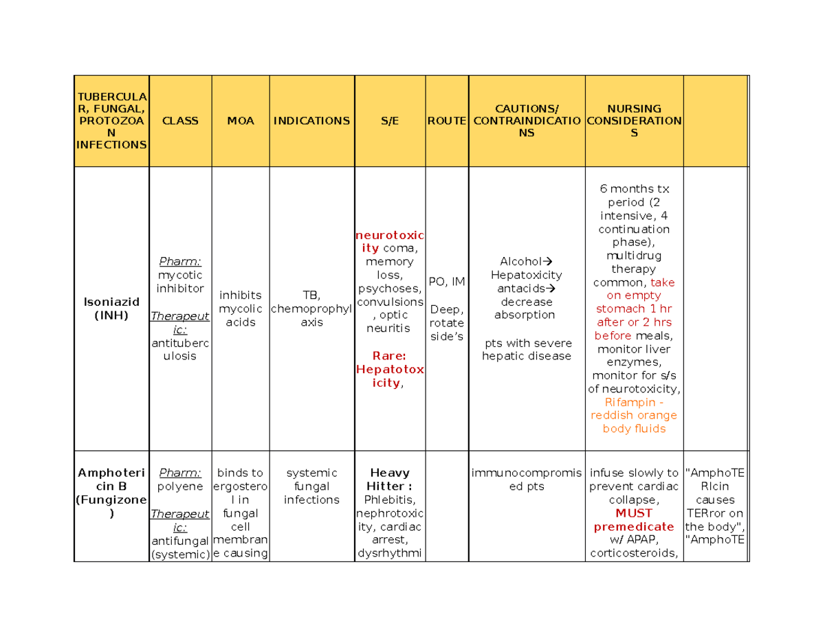 Pharm- Tubercular - Medications - TUBERCULA R, FUNGAL, PROTOZOA N ...