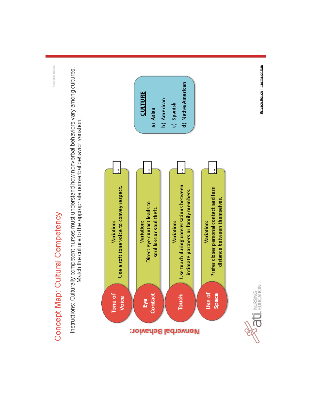 Cultural competency - N/A - Concept Map: Cultural Competency Privacy ...