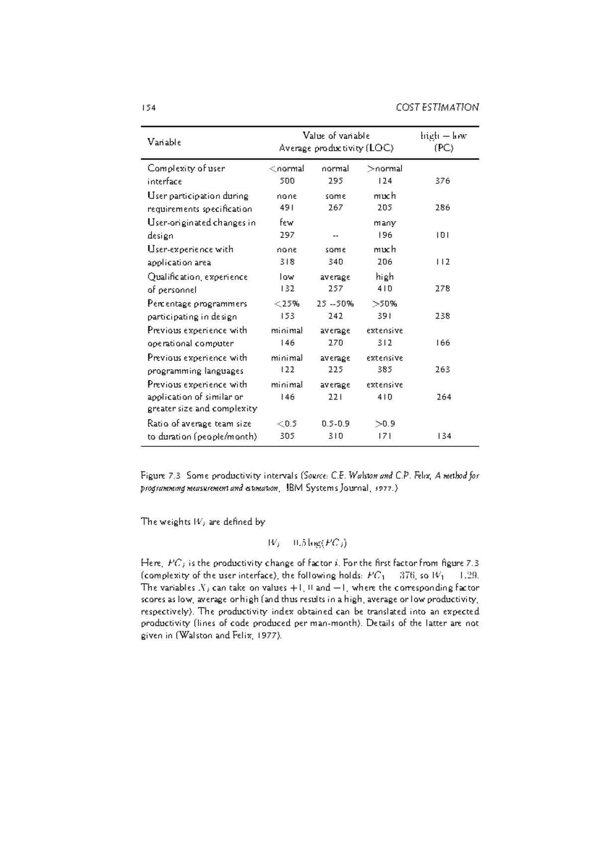 Software Engineering Lecture Notes (39) - 154 COST ESTIMATION Variable ...
