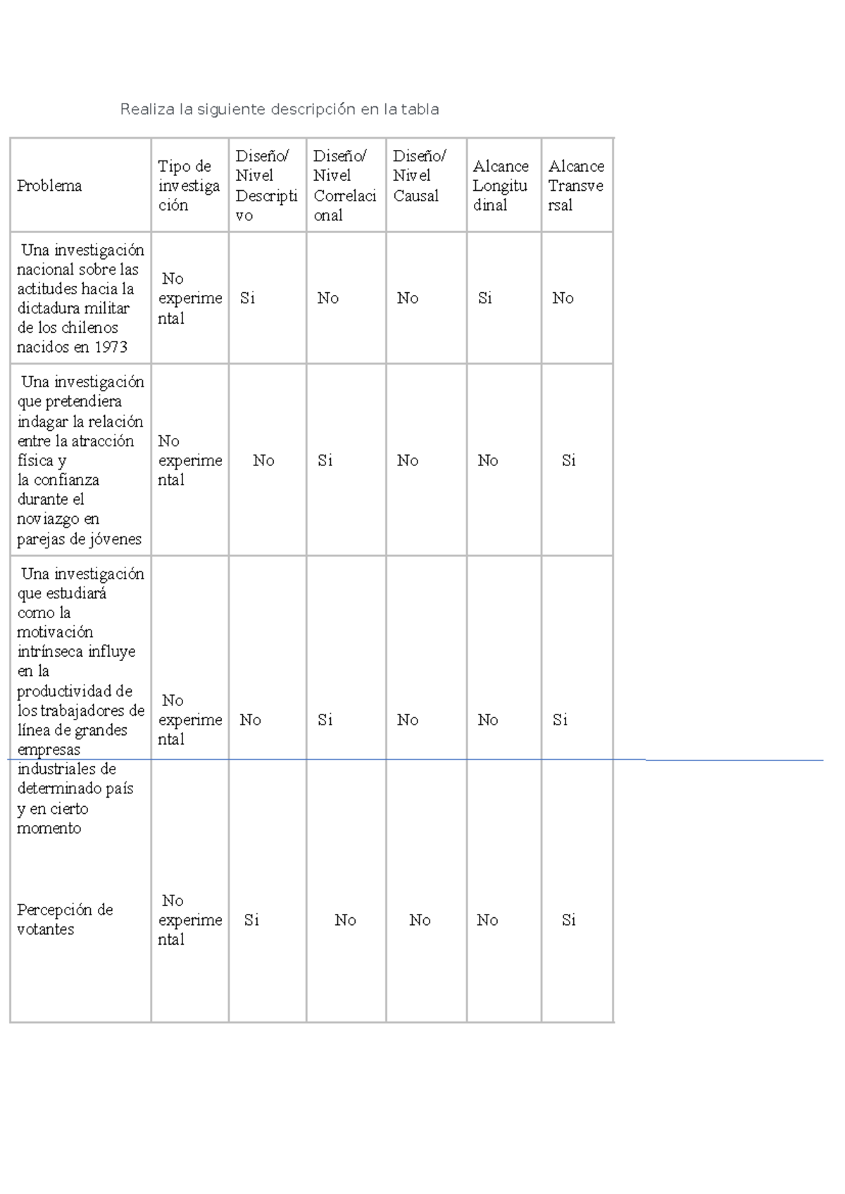 Tarea - dfffgg - Realiza la siguiente descripción en la tabla Problema ...