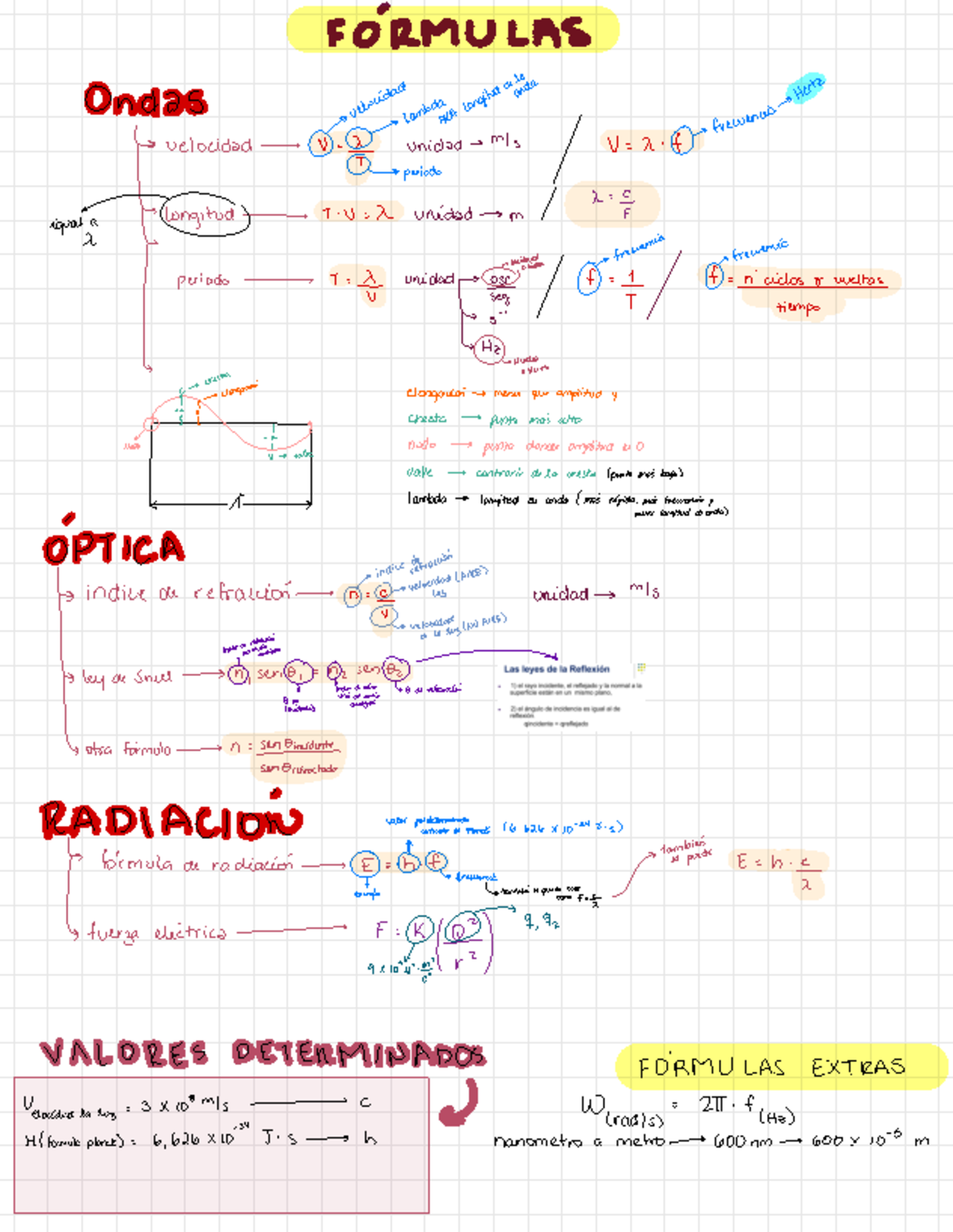 Biofisica y fisica-Formulas basicas sobre ondas, optica, radiacion y ...