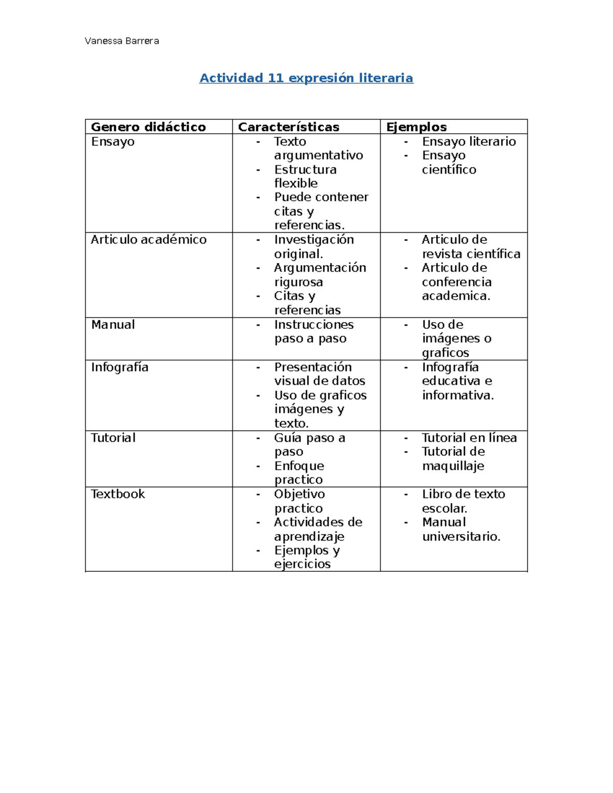 Actividad 11 expresión literaria - Vanessa Barrera Actividad 11 ...