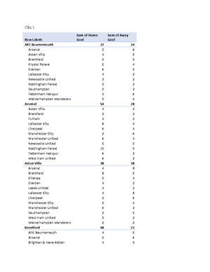 Integrated-Case-Starbucks - Controlling Practical activities: Briefly ...
