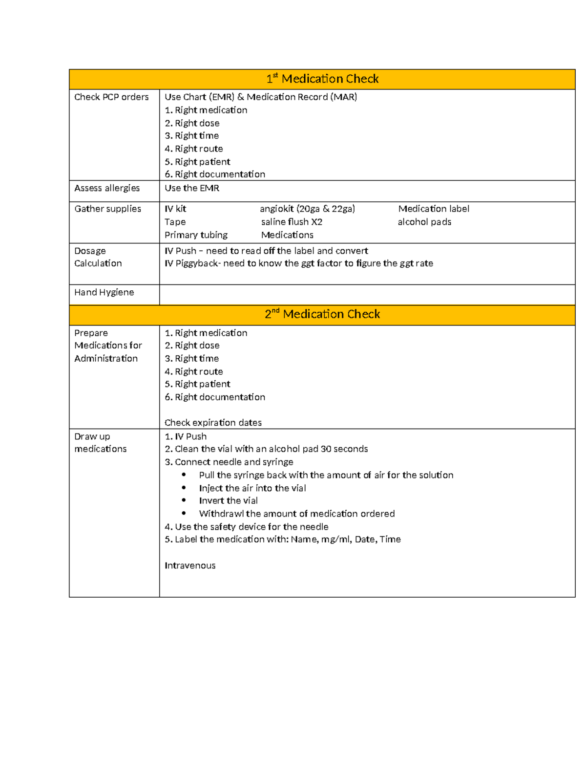 IV Start - Medication Administration - 1 st Medication Check Check PCP ...