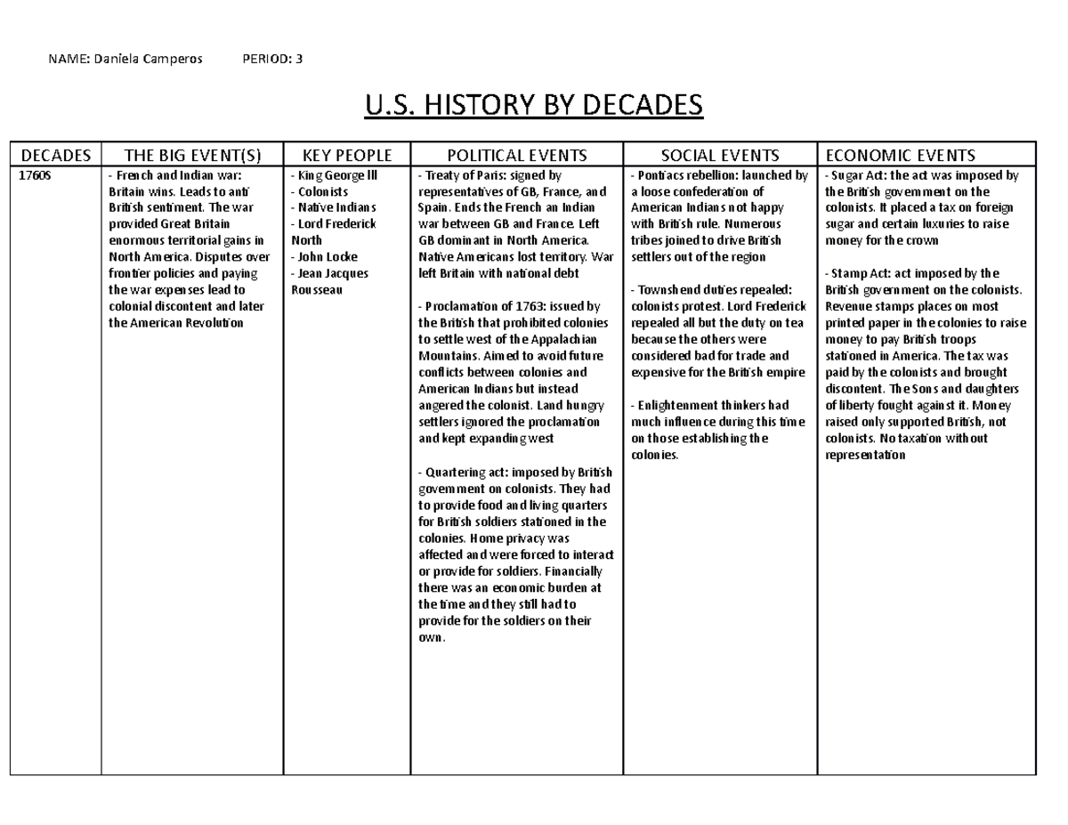 A11 Decades Chart cool stuff for funnn - NAME: Daniela Camperos PERIOD ...