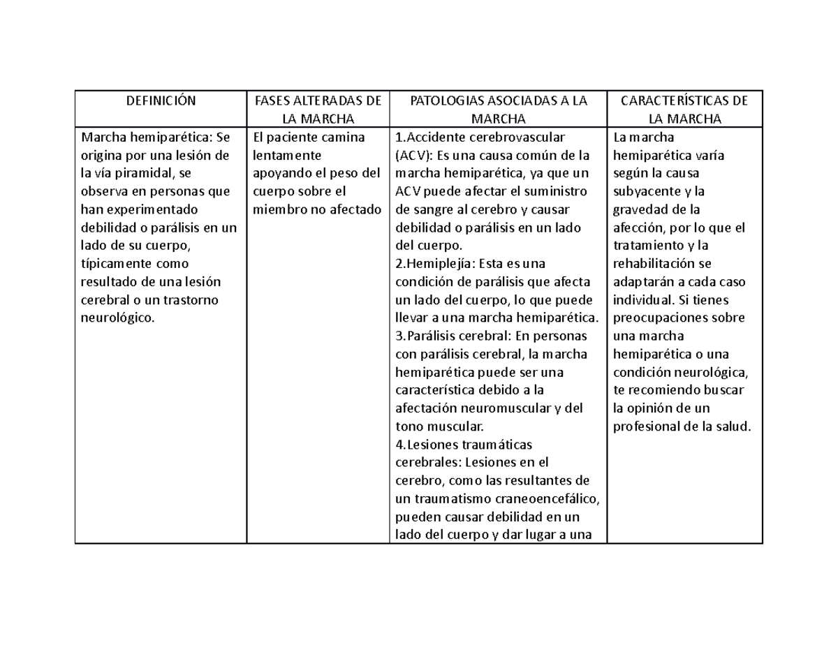 Tipos DE Marcha - DEFINICIÓN FASES ALTERADAS DE LA MARCHA PATOLOGIAS ...