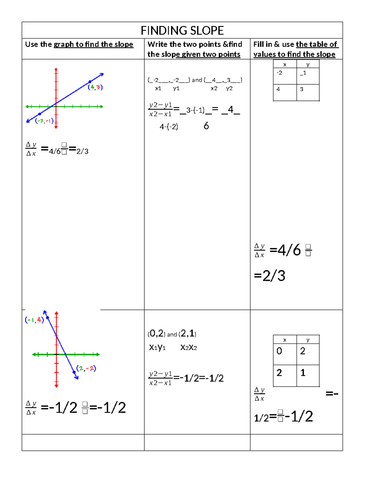 Findingslopeusingagraphtwopointsandatable-1 - FINDING SLOPE Use the ...