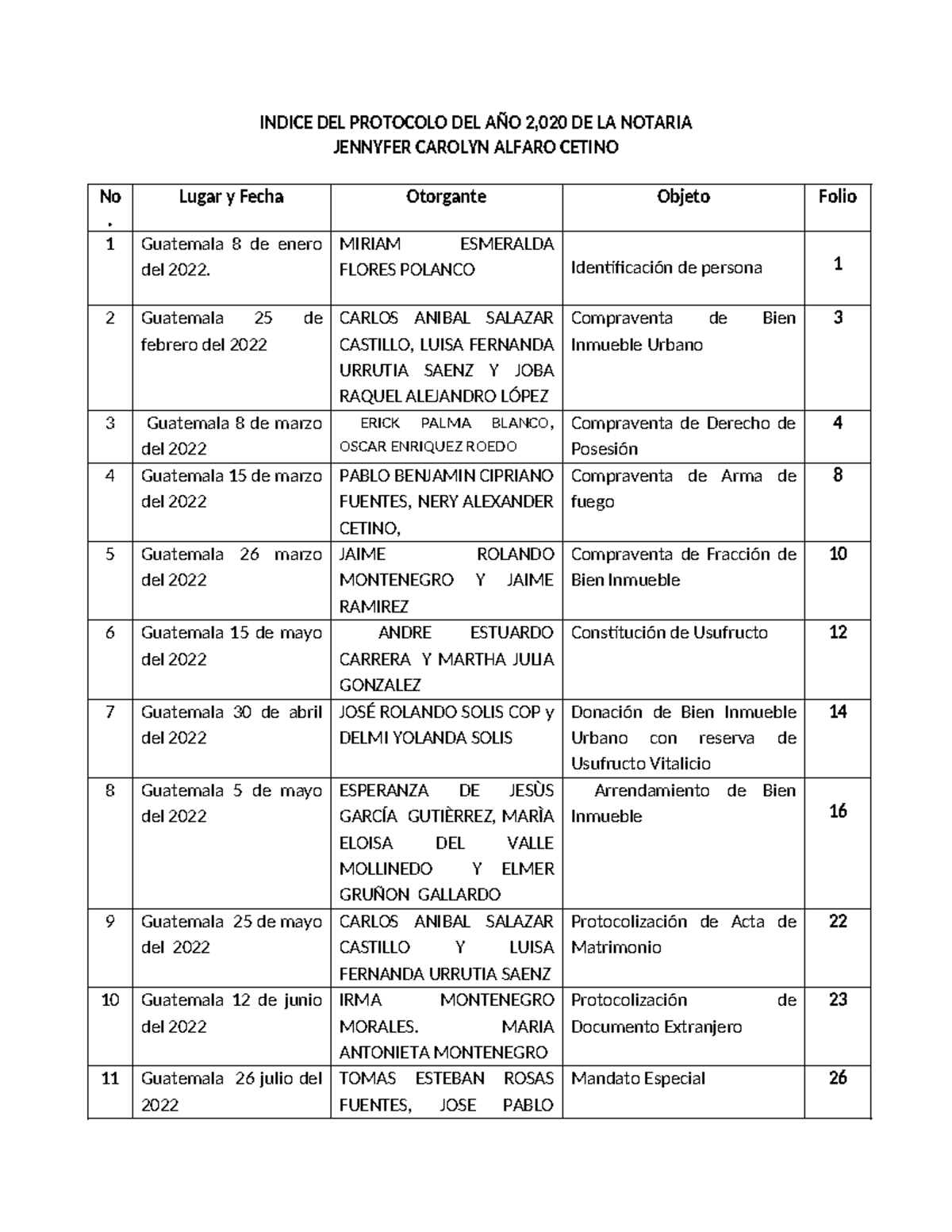 Indice DEL Protocolo DEL AÑO 2022 - INDICE DEL PROTOCOLO DEL AÑO 2,020 ...