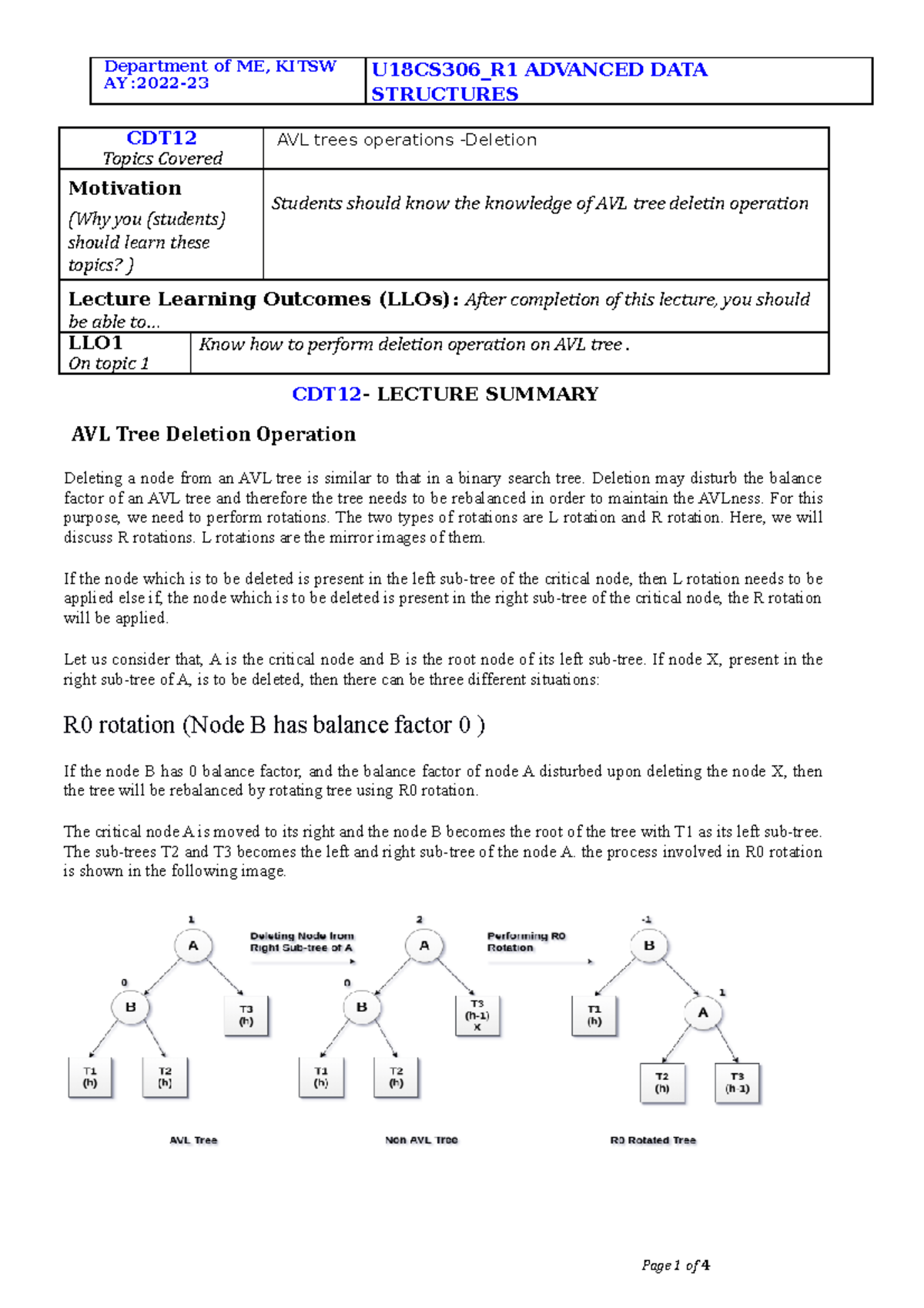 ADS CDT12 - Very important notes - Department of ME, KITSW AY :2022 ...