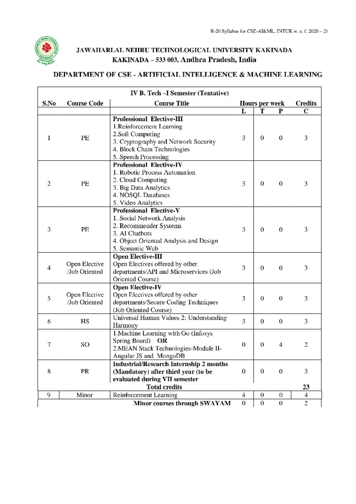 AI&ML(4-1) Syllabus - Syllabus for JNTUK W. e. f. 2020 21 NEHRU TECH ...