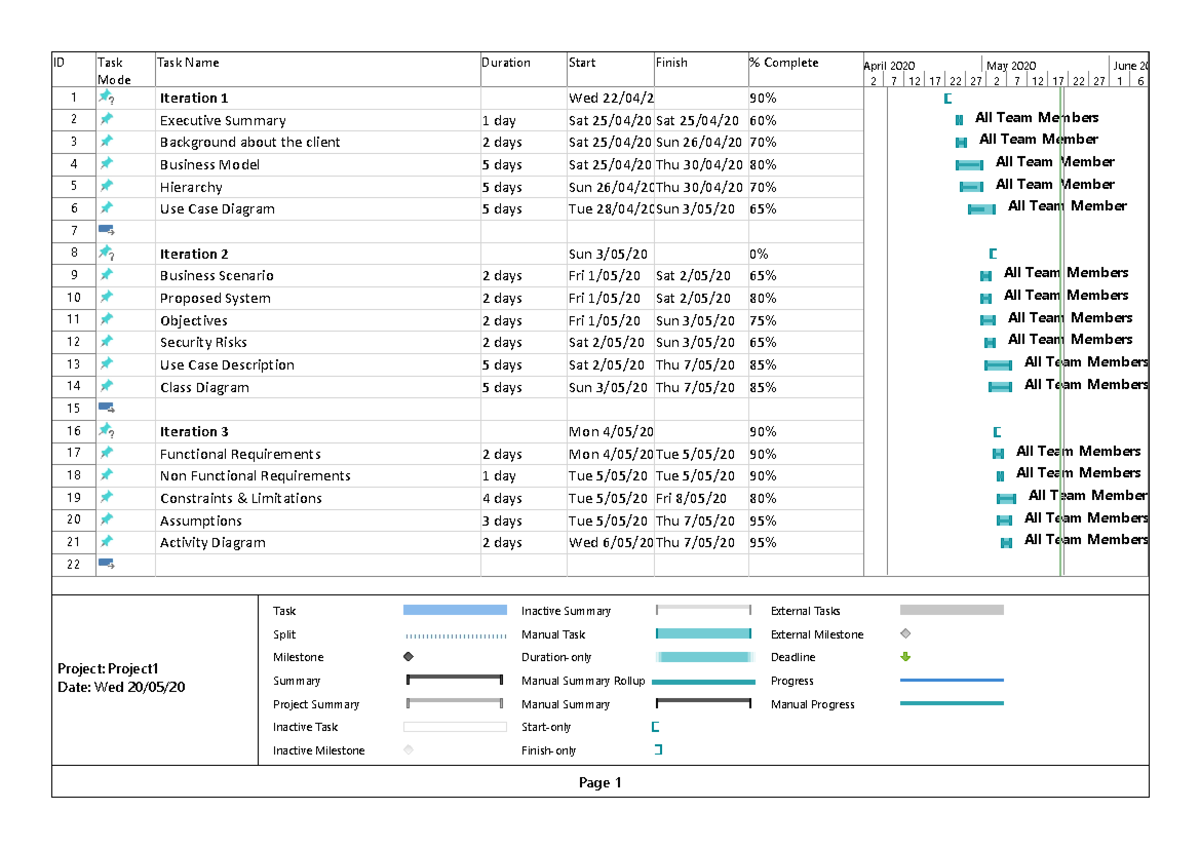 SAD Project Timeline - Warning: TT: undefined function: 32 ID Task Mode ...