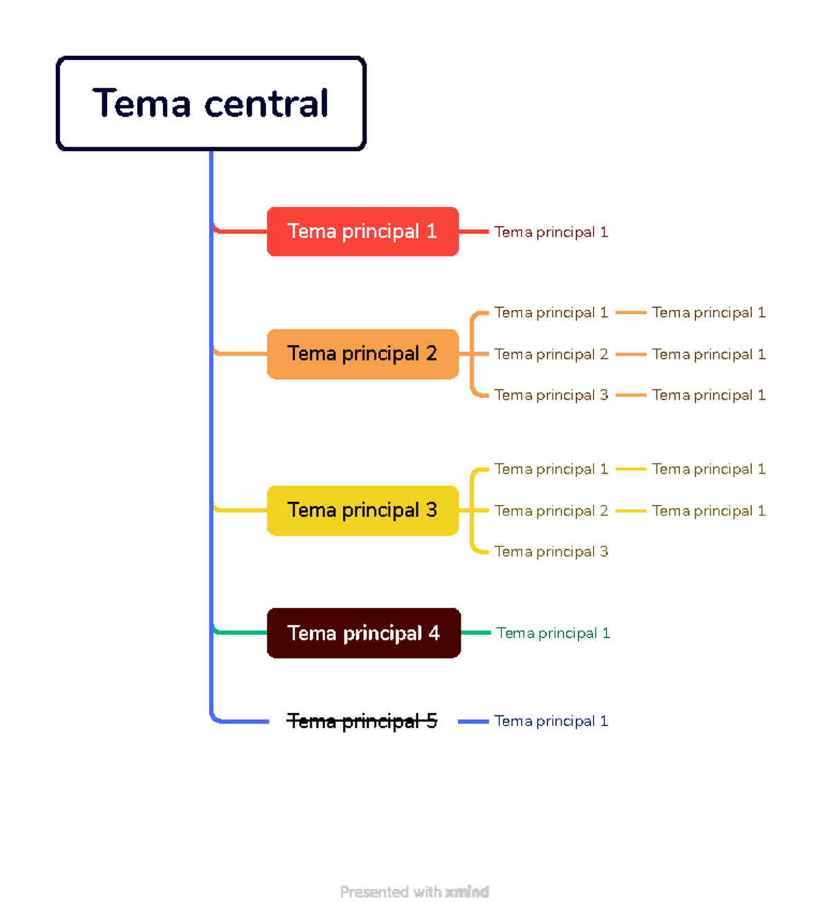 Tema central - aaaaaaaaaaaa - Fundamentos de la Comunicación - Tema ...