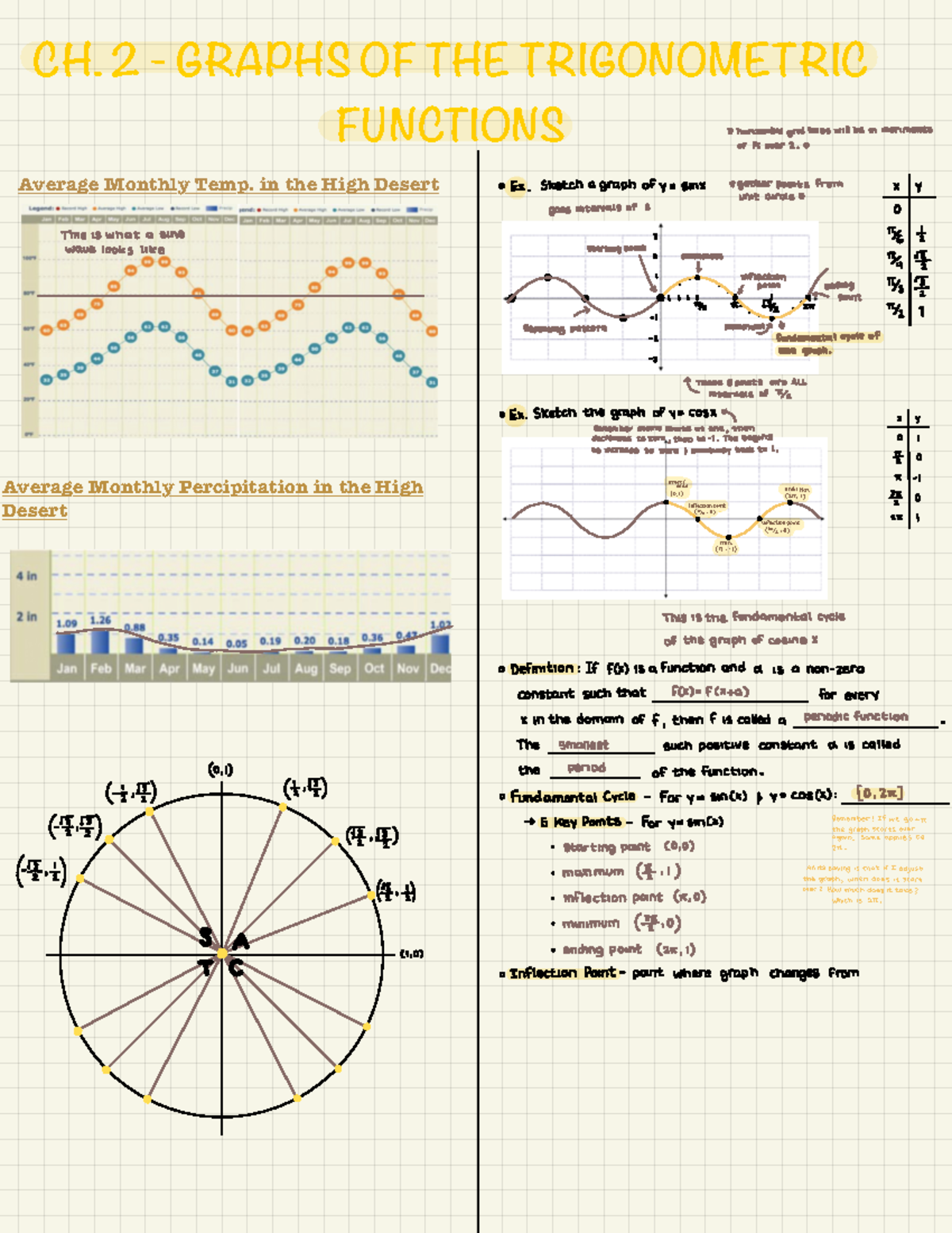 Math-104 12 - Pg.3 - CH. 2 - GRAPHS OF THE TRIGONOMETRIC FUNCTIONS ...