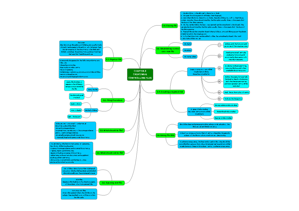 IMR504 Chapter 3 MIND MAPS - CHAPTER 3 CREATING & CONTROLLING FILES 3 ...