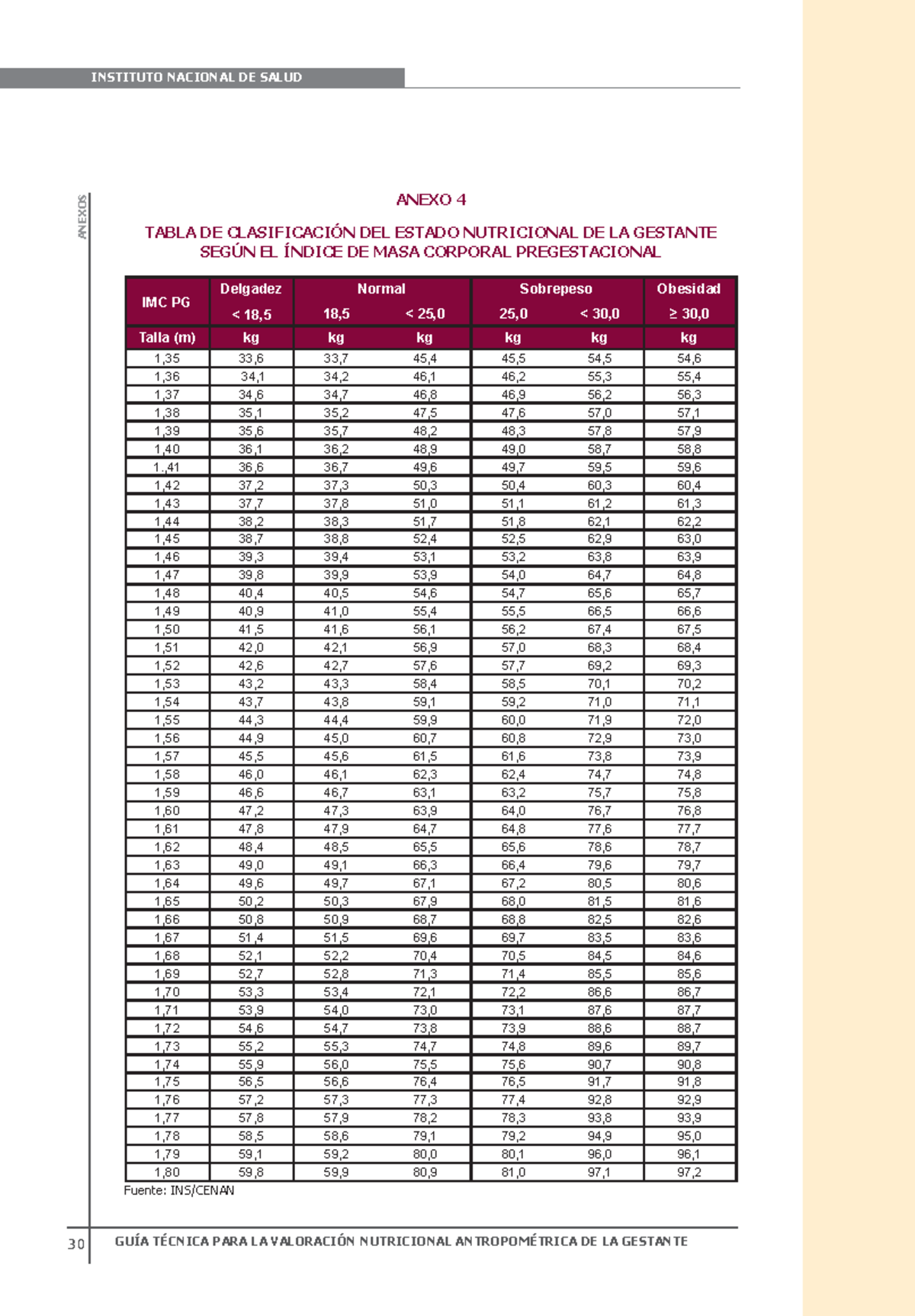 Guia Técnica Valoracion Nutricional Antropometrica Gestante-31-35 ...