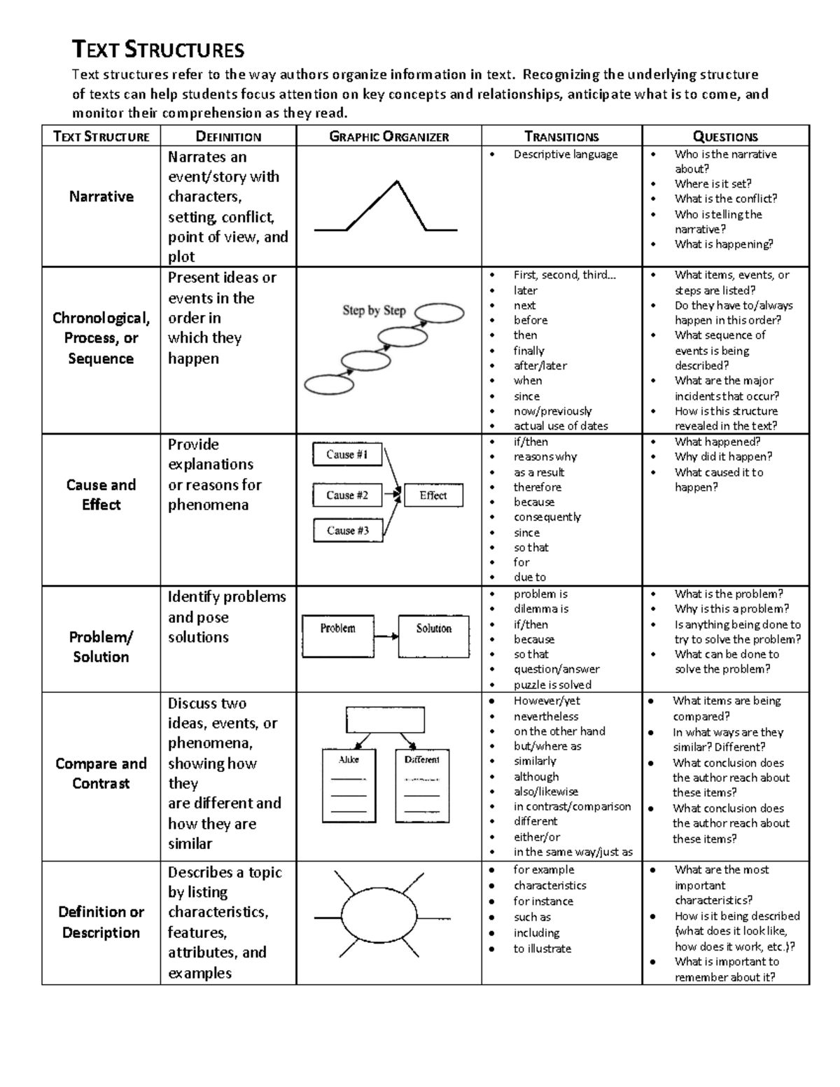 Text Structures - table with features - TEXT STRUCTURES Text structures ...