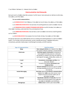 IT Lec Operating System Part I - Chapter 7: OPERATING SYSTEMS AND ...