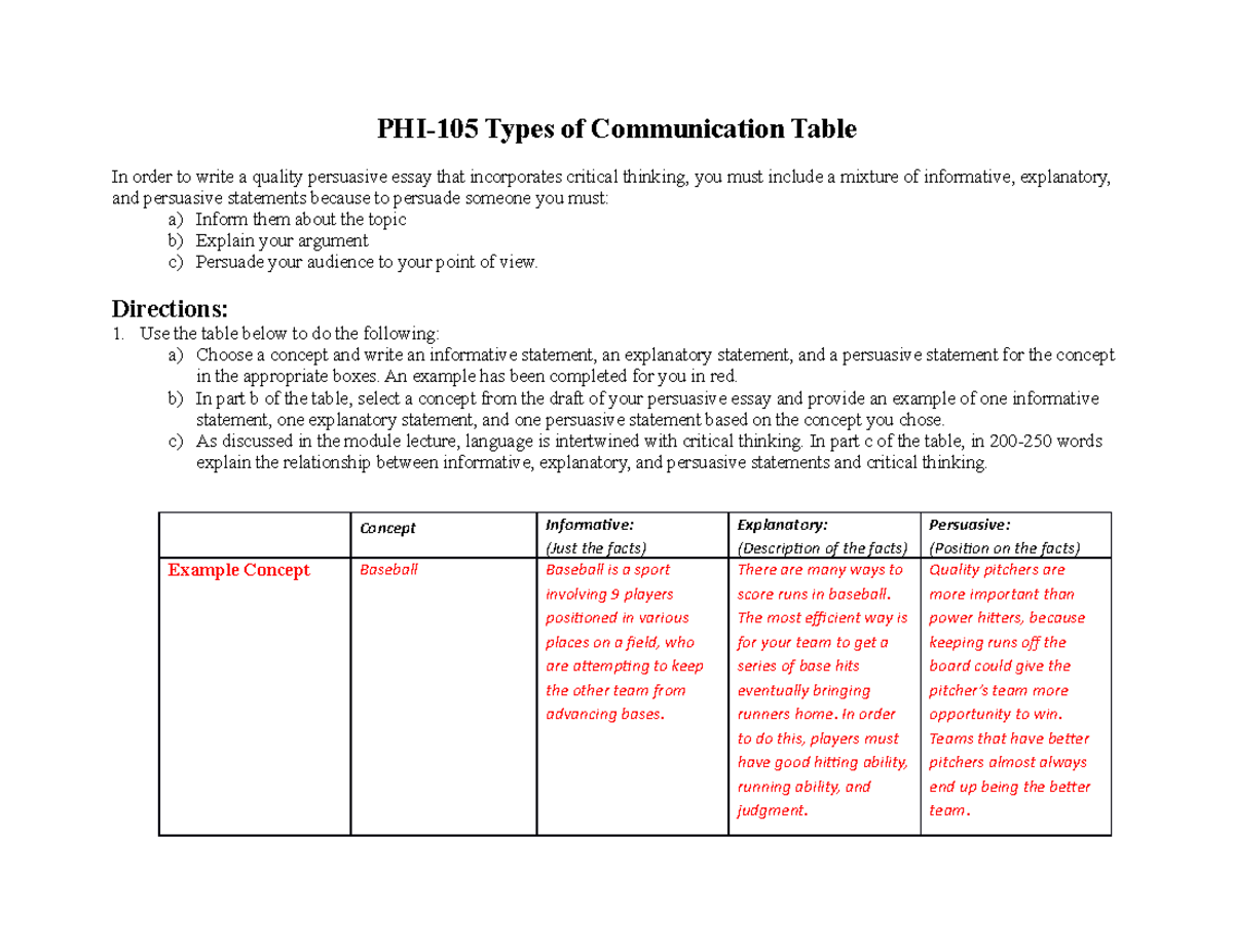 Communications Table Assignment - PHI-105 Types of Communication Table ...