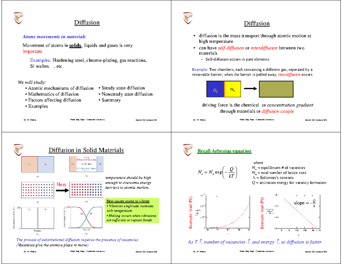 Lecture 9 MECH 221 - Dr. M. Medraj Mech. Eng. Dept. - Concordia ...