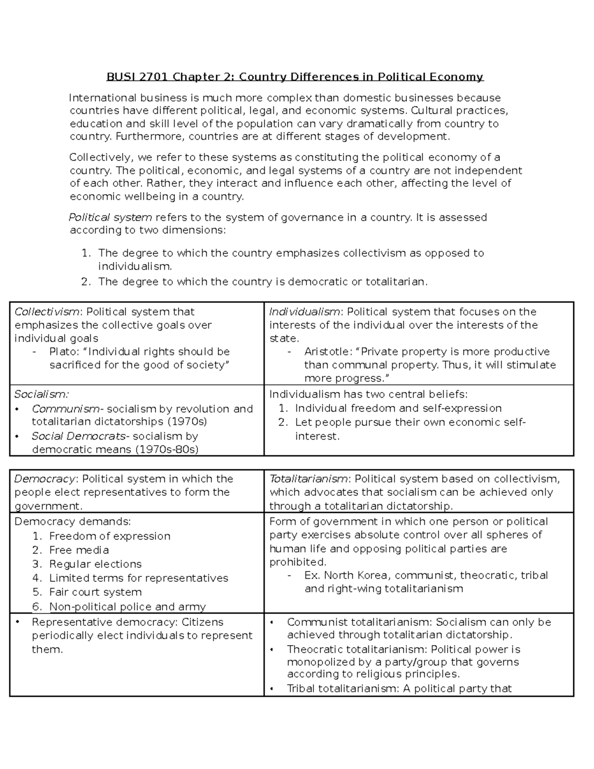 Chapter 2 Notes - Country Differences: Political Economy - BUSI 2701 ...