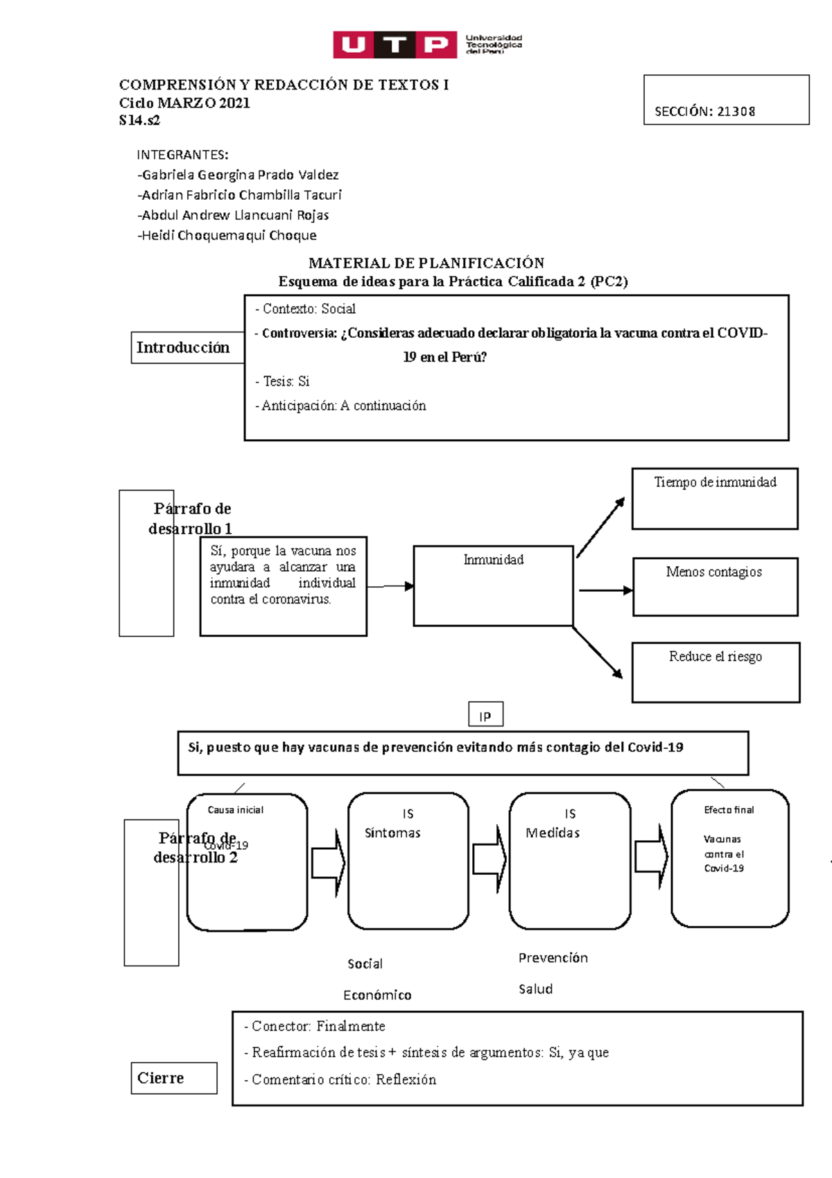S14. s2 Esquema de redacción PC2 marzo 2021 - COMPRENSIÓN Y REDACCIÓN DE TEXTOS I Ciclo MARZO ...