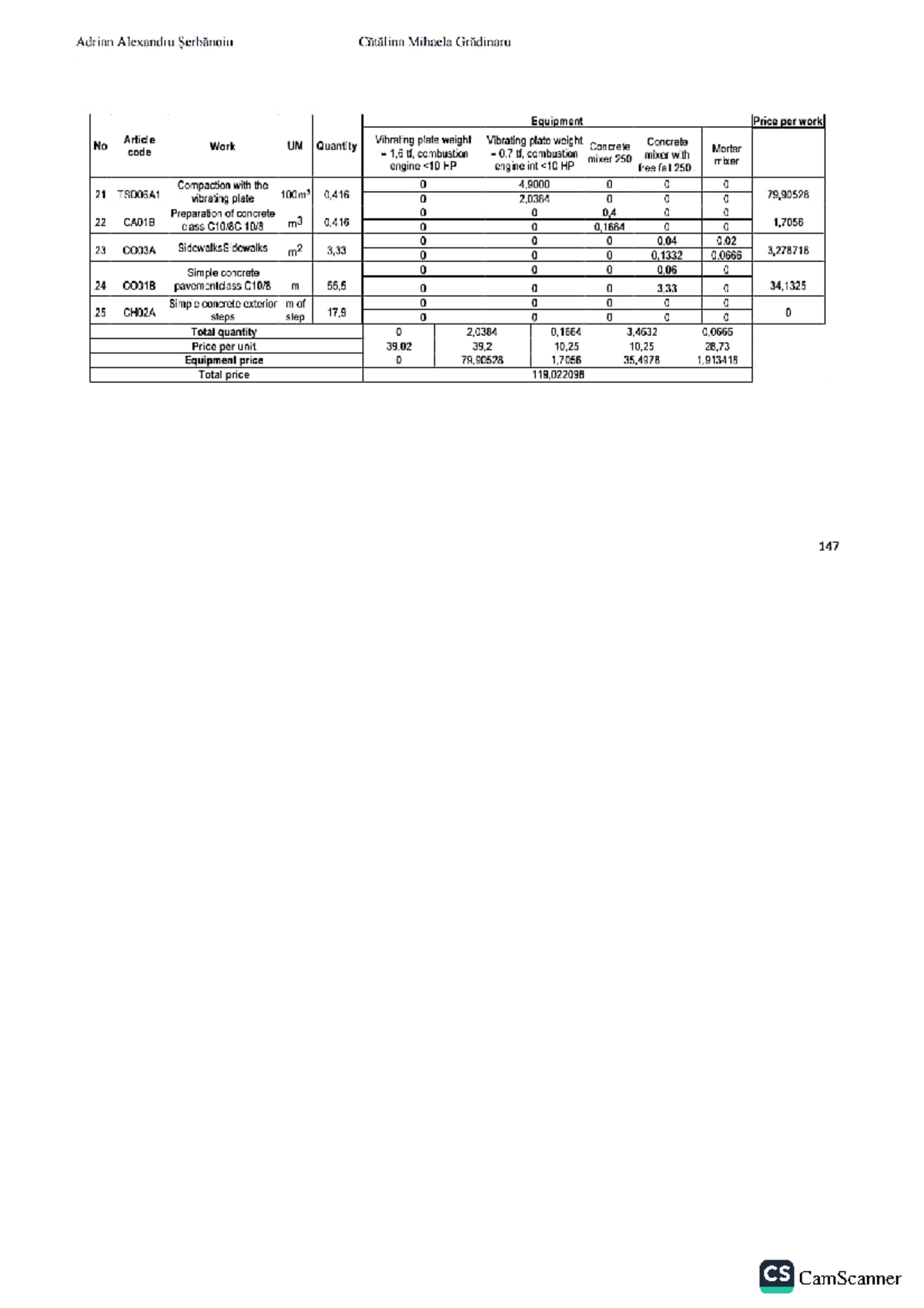 P22 - construction cost estimate practical work guide - Studocu P22 - construction cost estimate practical work guide - Studocu