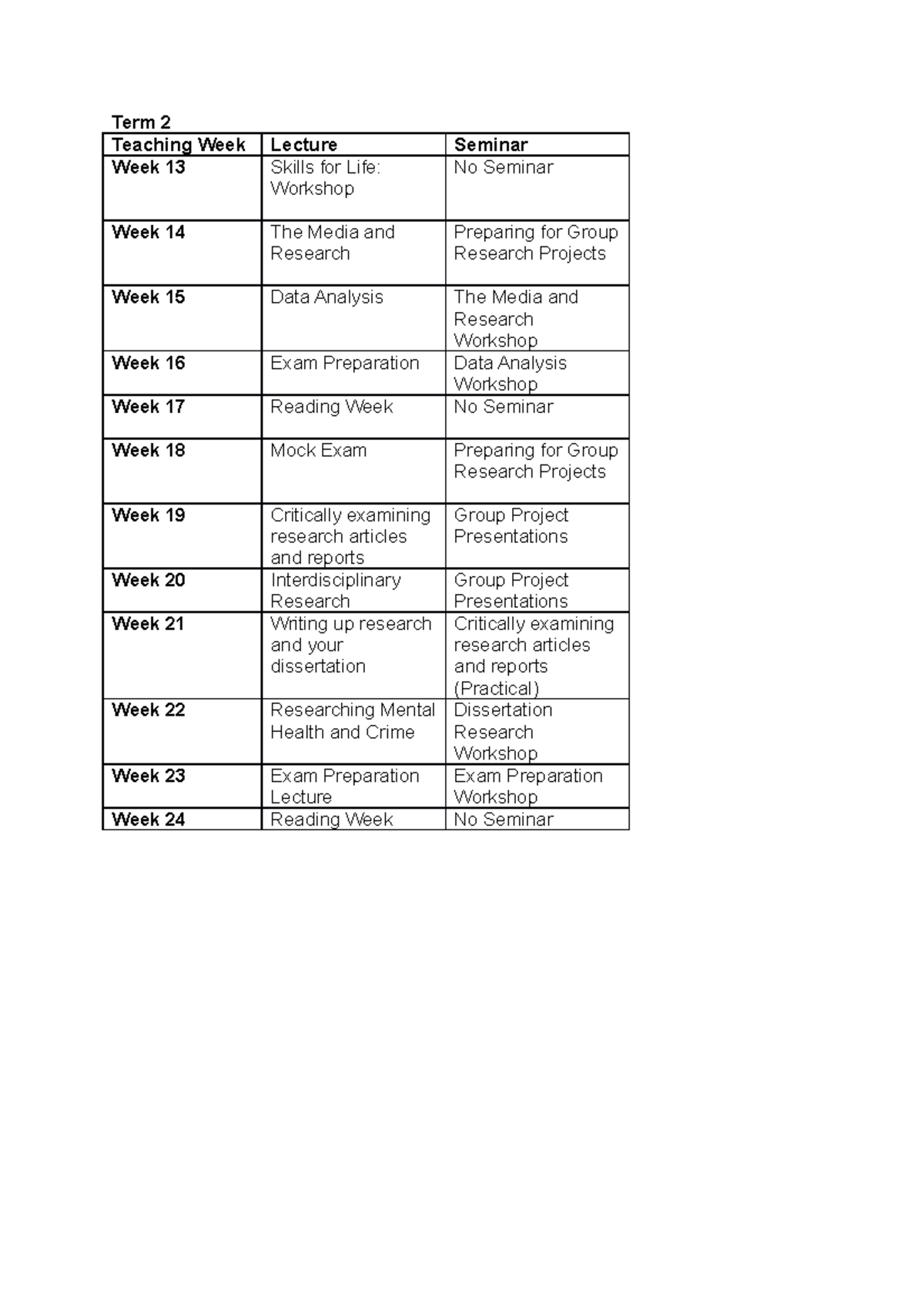 Term 2 Timetable CR5001 - Term 2 Teaching Week Lecture Seminar Week 13 ...