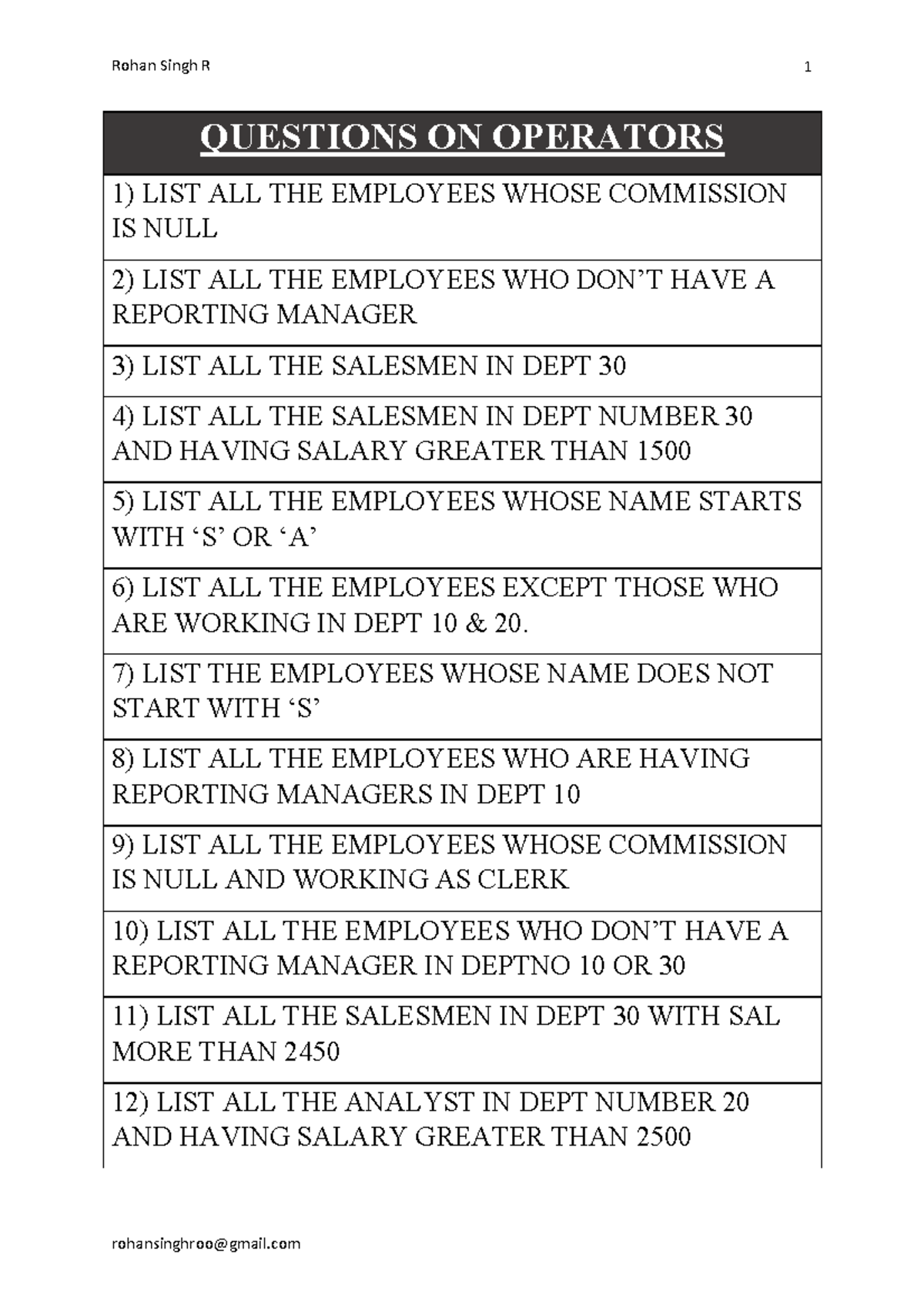 1.Q ON Special Operators - Rohan Singh R rohansinghroo@gmail 1 ...