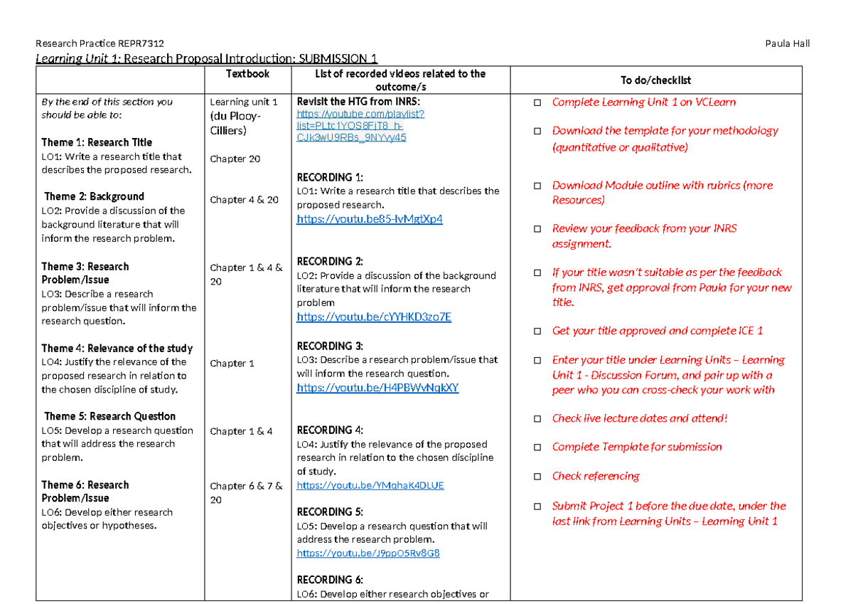 LU1 Submission 1 checklist - Research Practice REPR7312 Paula Hall ...