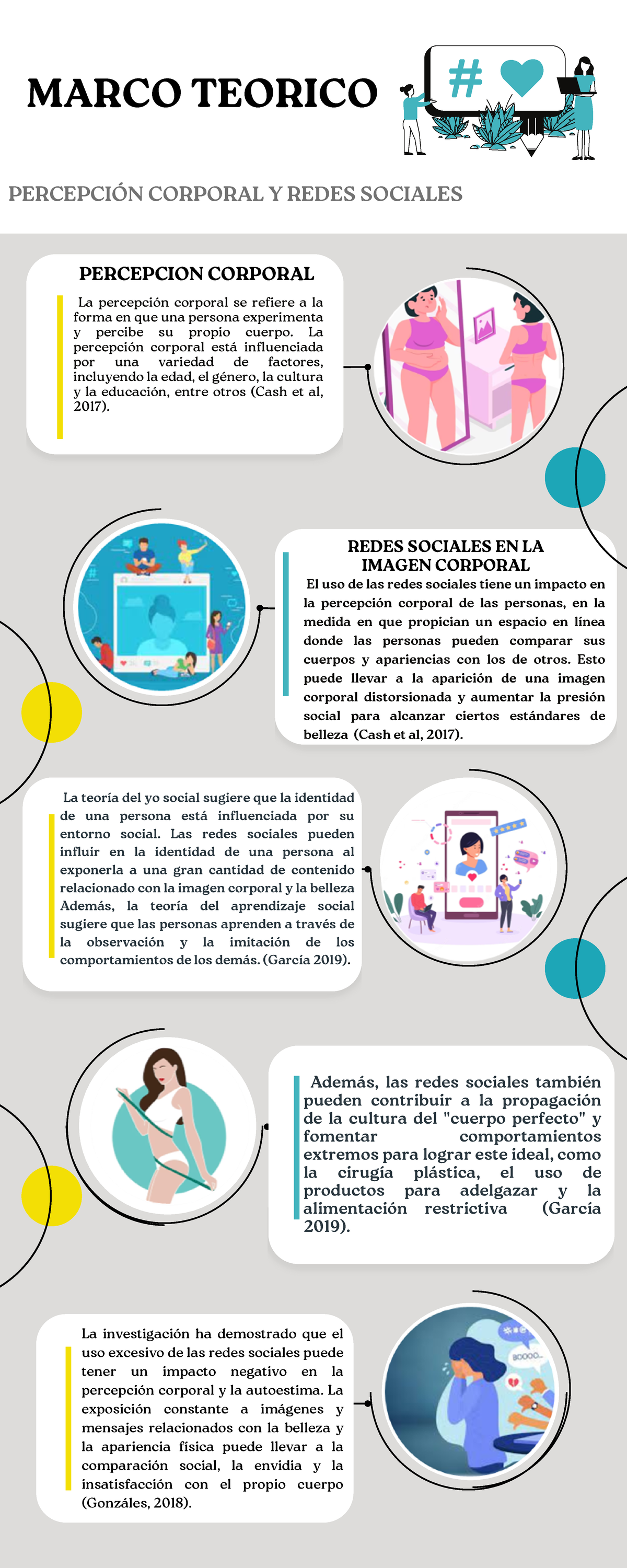 Infografia Percepcion corporal y Redes Sociales - REDES SOCIALES EN LA ...