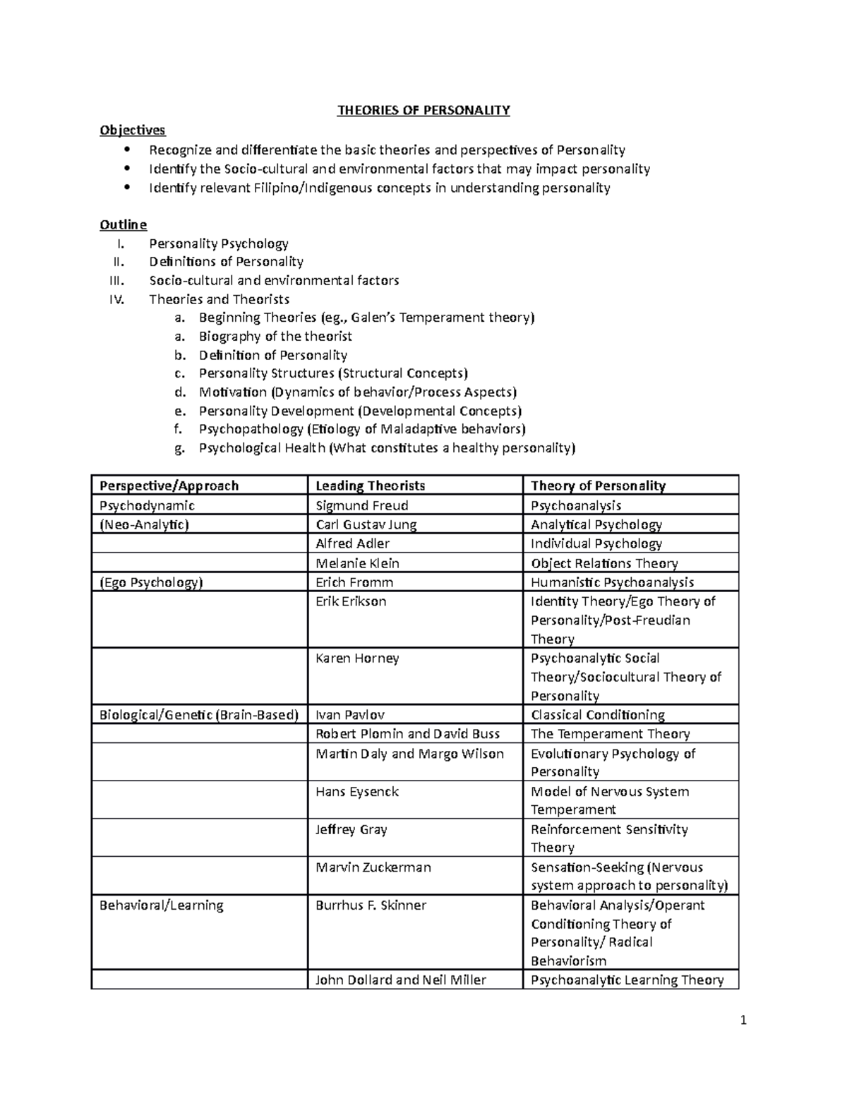 Theories of personality + 25 theorists - THEORIES OF PERSONALITY ...