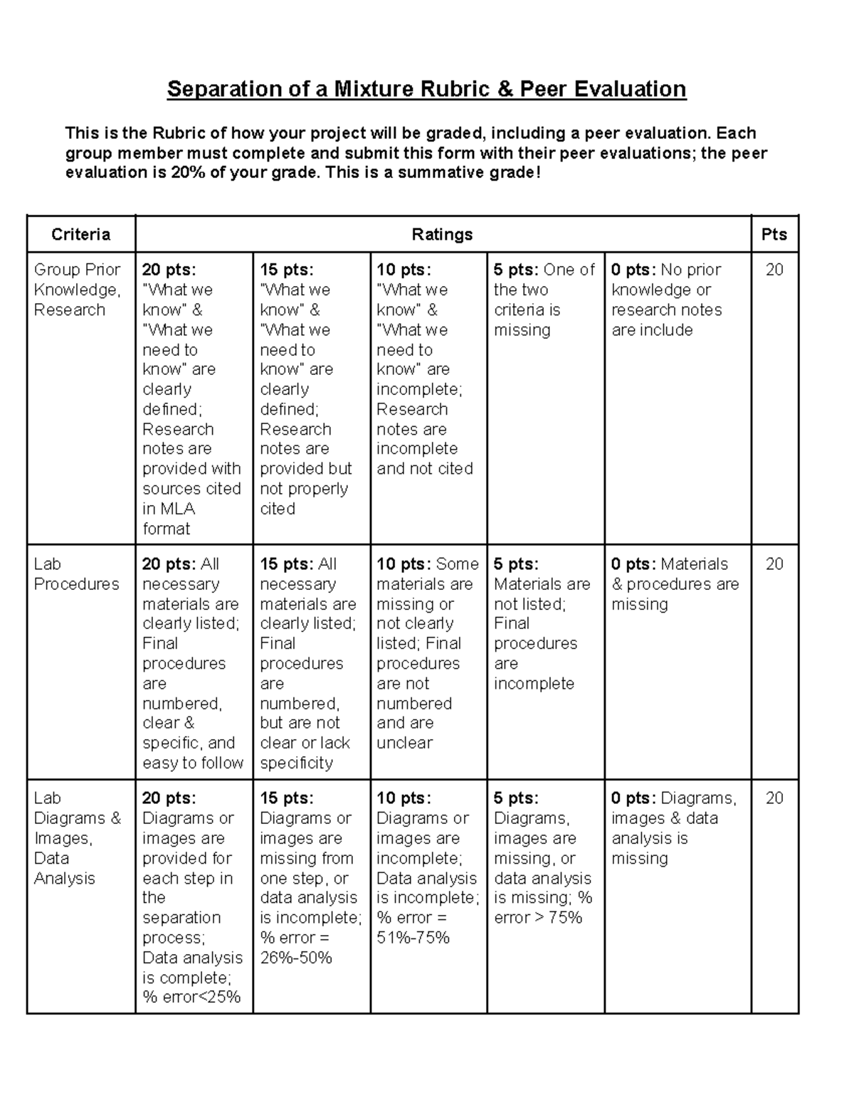 Copy of STEM Project Properties(Reflection) - Separation of a Mixture ...