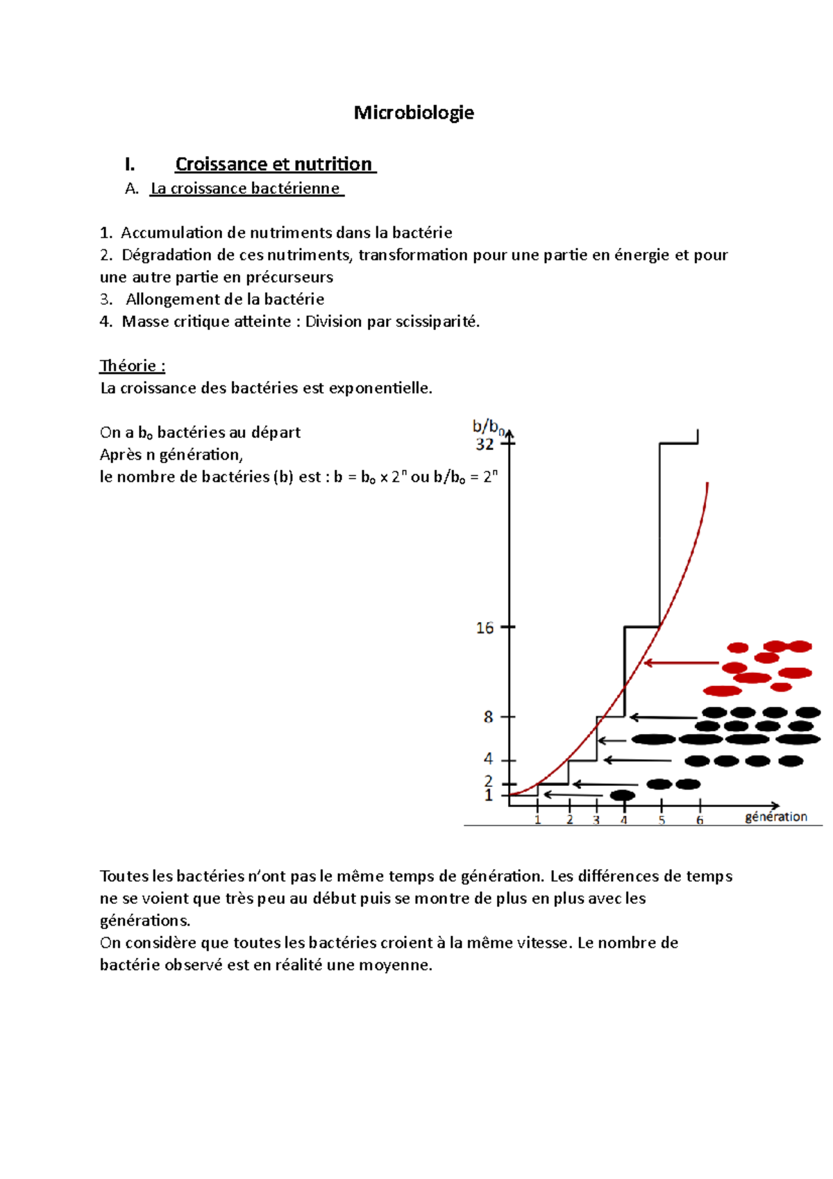 1. Microbiologie - Cours de bactériologie. Avec images du cours - Microbiologie I. Croissance et ...