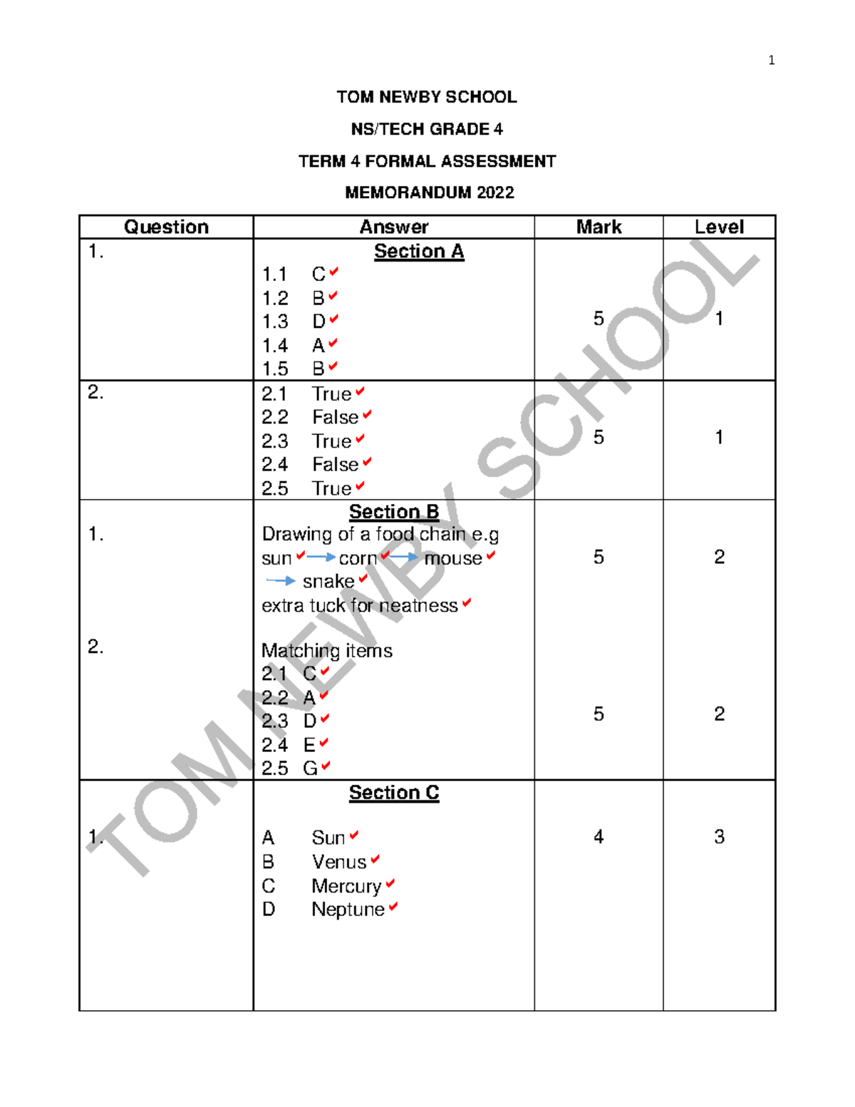 Grade 4 NSTech Memo November 2022 - ENG1501 - 1 TOM NEWBY SCHOOL NS ...