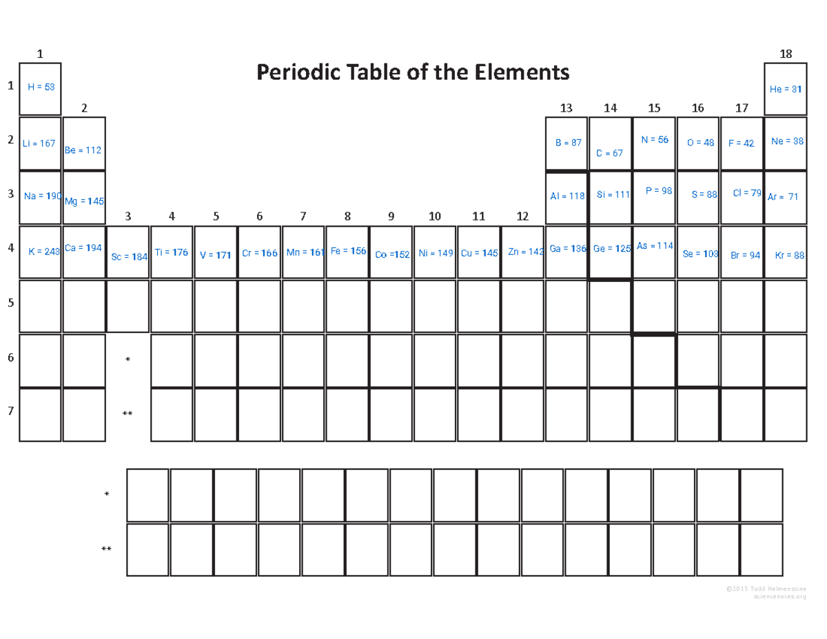 Kami Export - Vincent Arnold - Blank-Periodic-Table - SCE 6345 ...