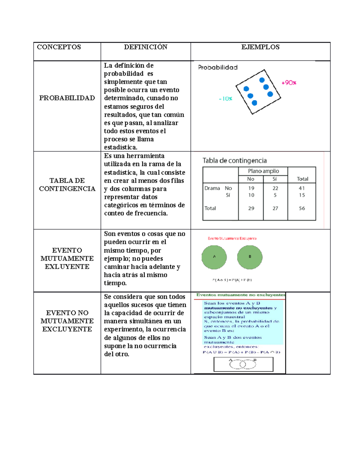 Tabla de definiciones de conceptos - CONCEPTOS DEFINICIÓN EJEMPLOS ...