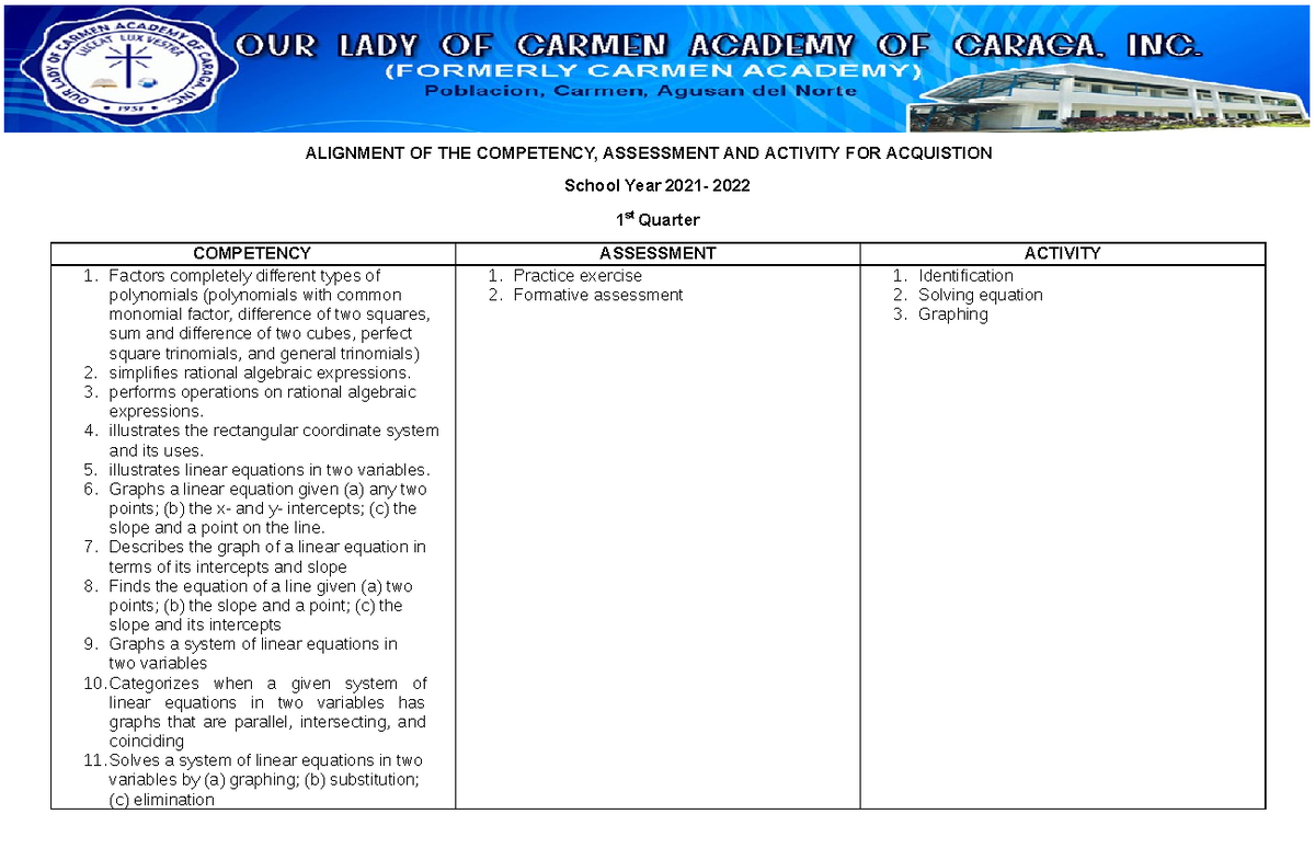 Alignment Math (1st Quarter) - ALIGNMENT OF THE COMPETENCY, ASSESSMENT AND ACTIVITY FOR ...