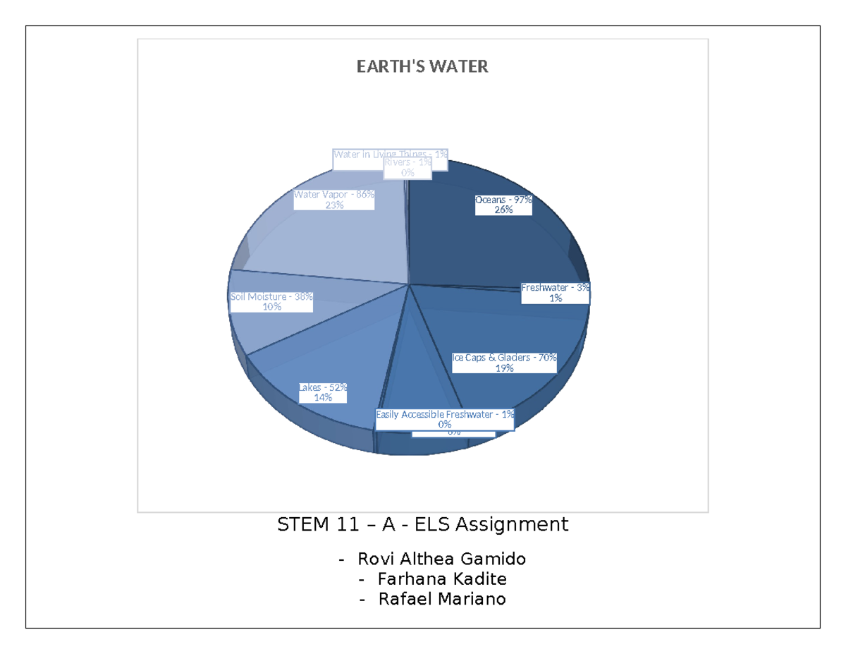Earths- Water - Science Technology Engineering and Mathematics - Oceans ...