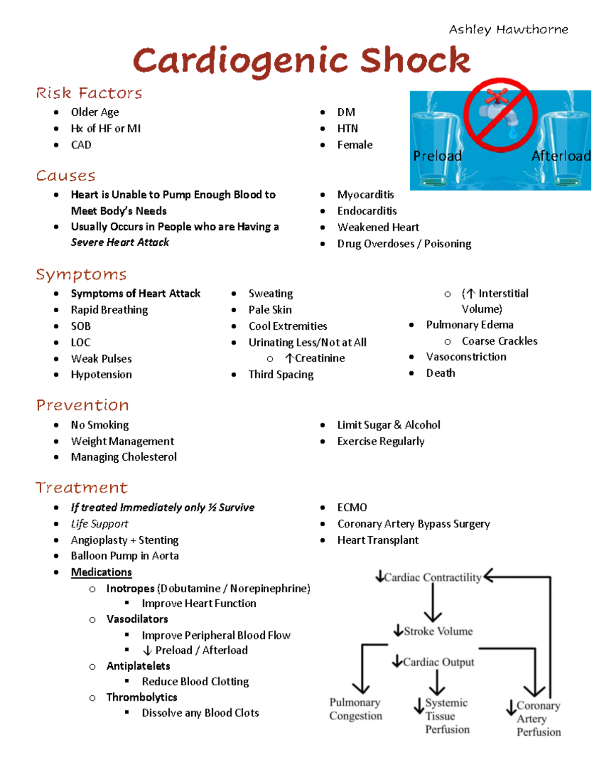 Cardiogenic Shock - Ashley Hawthorne Cardiogenic Shock Risk Factors ...