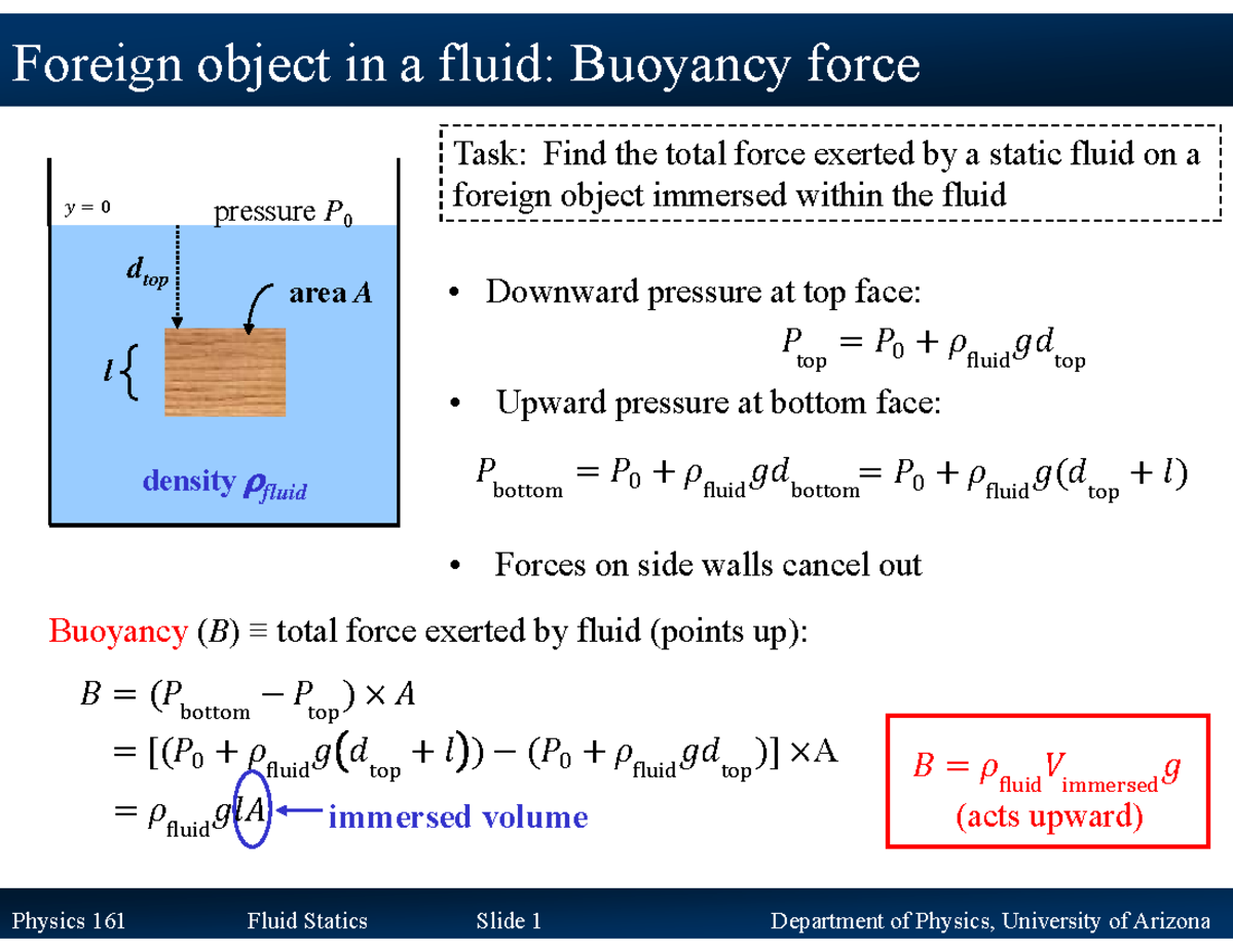 Lecture 27-Fluid Dynamics - Foreign object in a fluid: Buoyancy force ...
