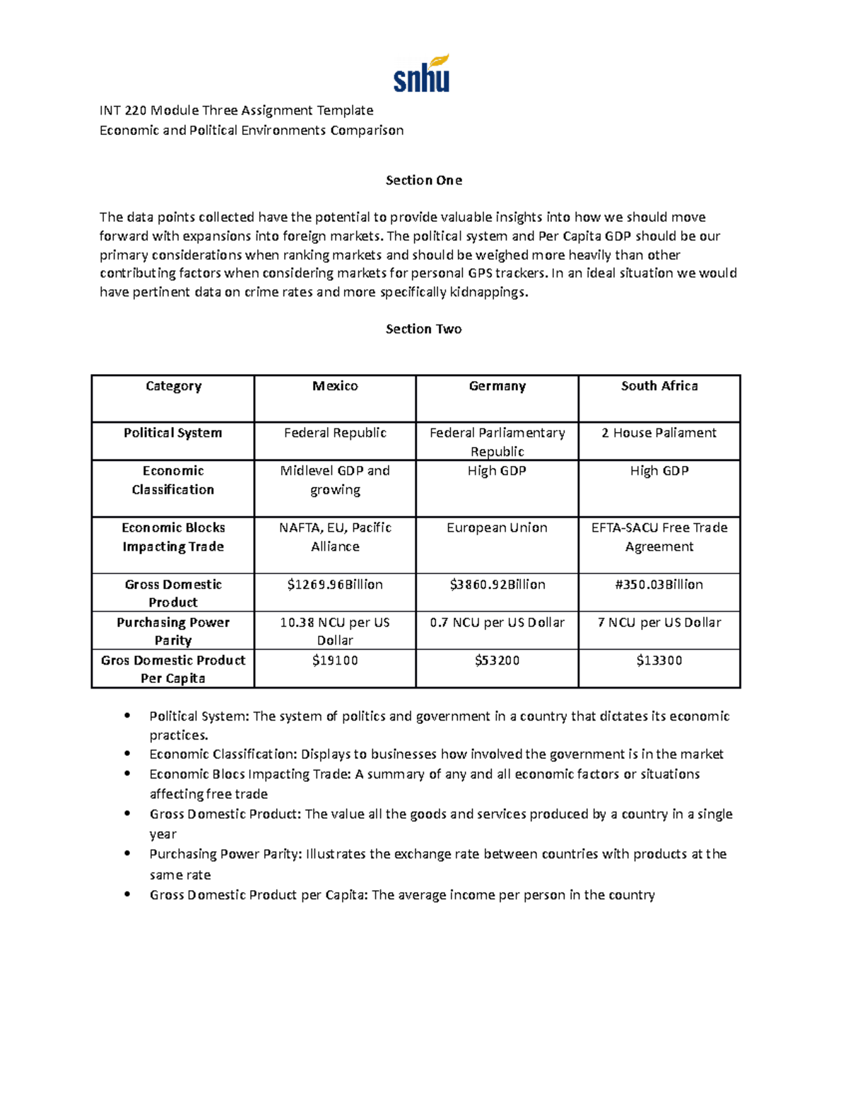 INT22 MOD 3 ASSIGNMENT - INT 220 Module Three Assignment Template ...